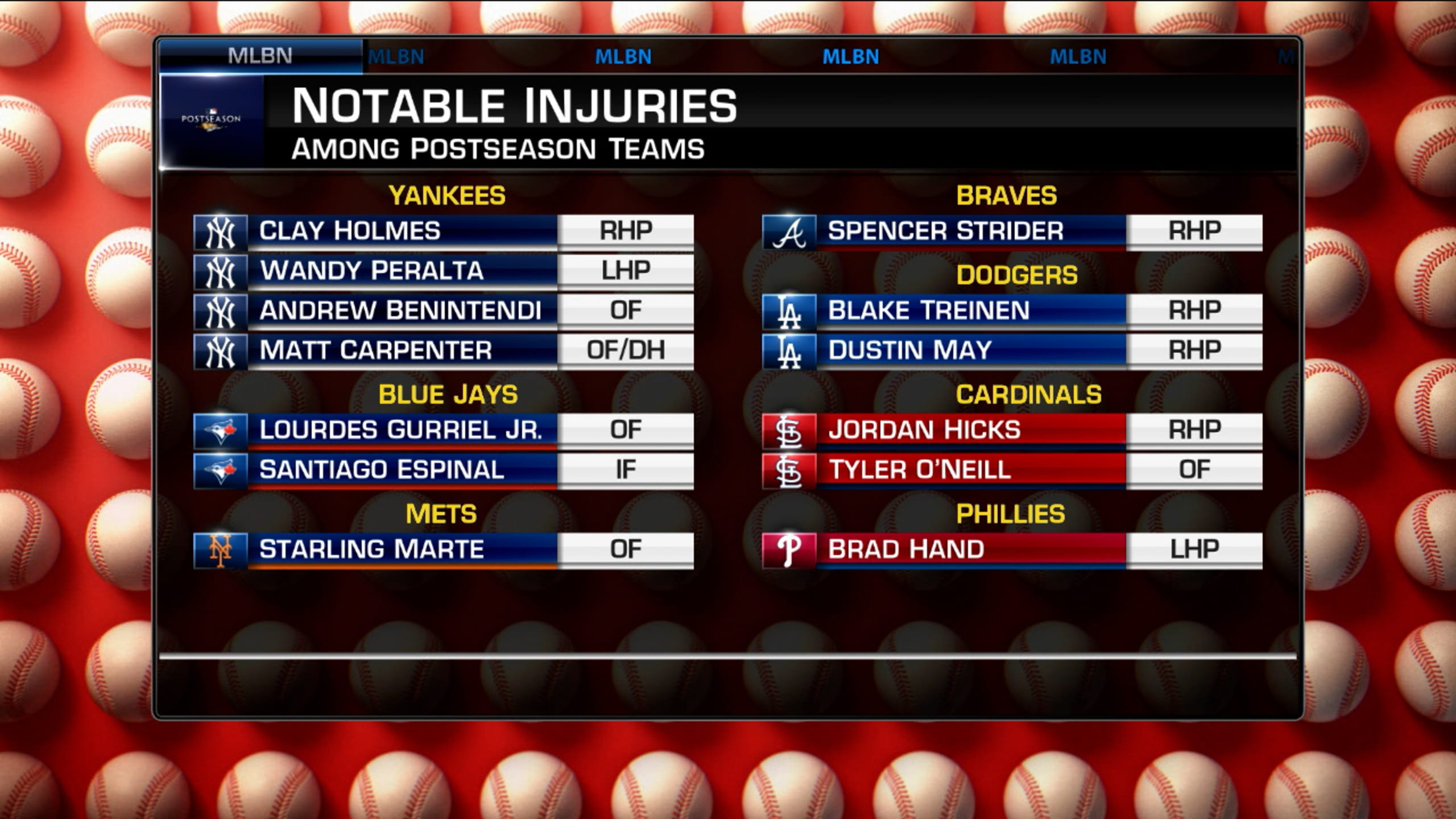 Five burning questions