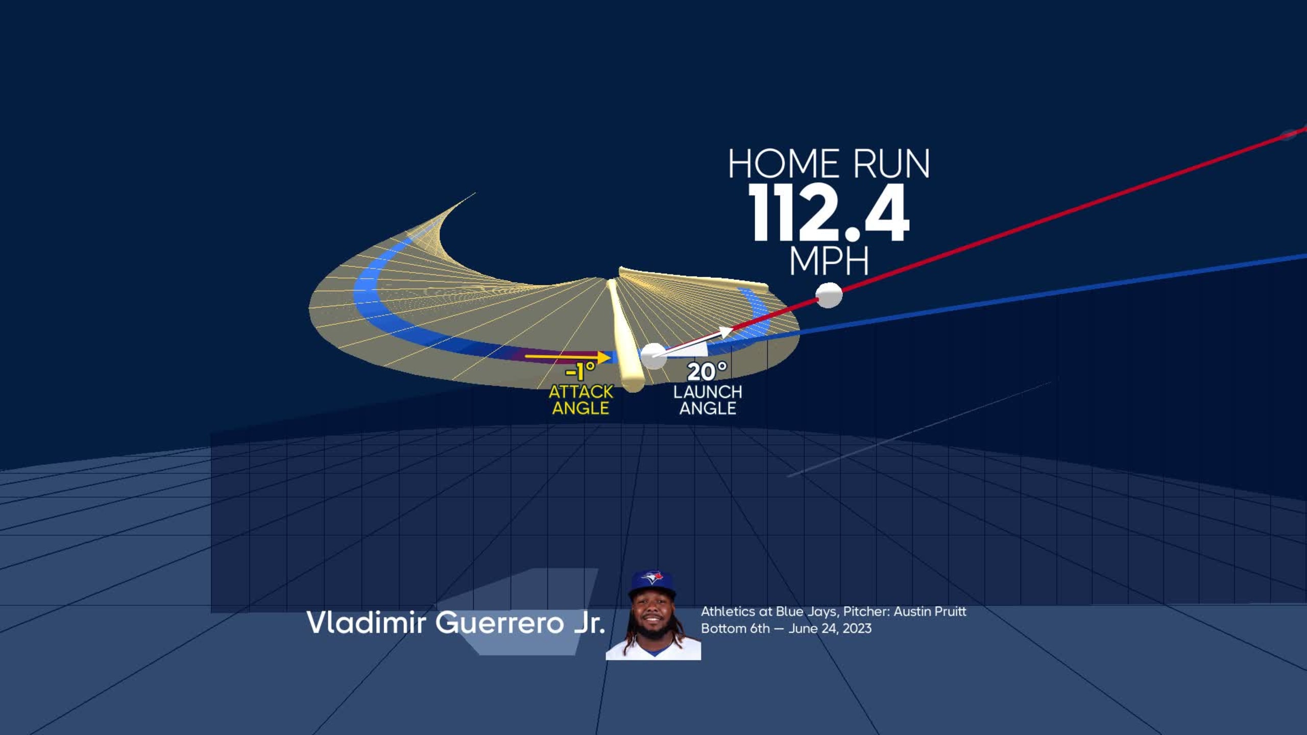 Visualizing Vladimir Guerrero Jr.'s swing using bat tracking technology