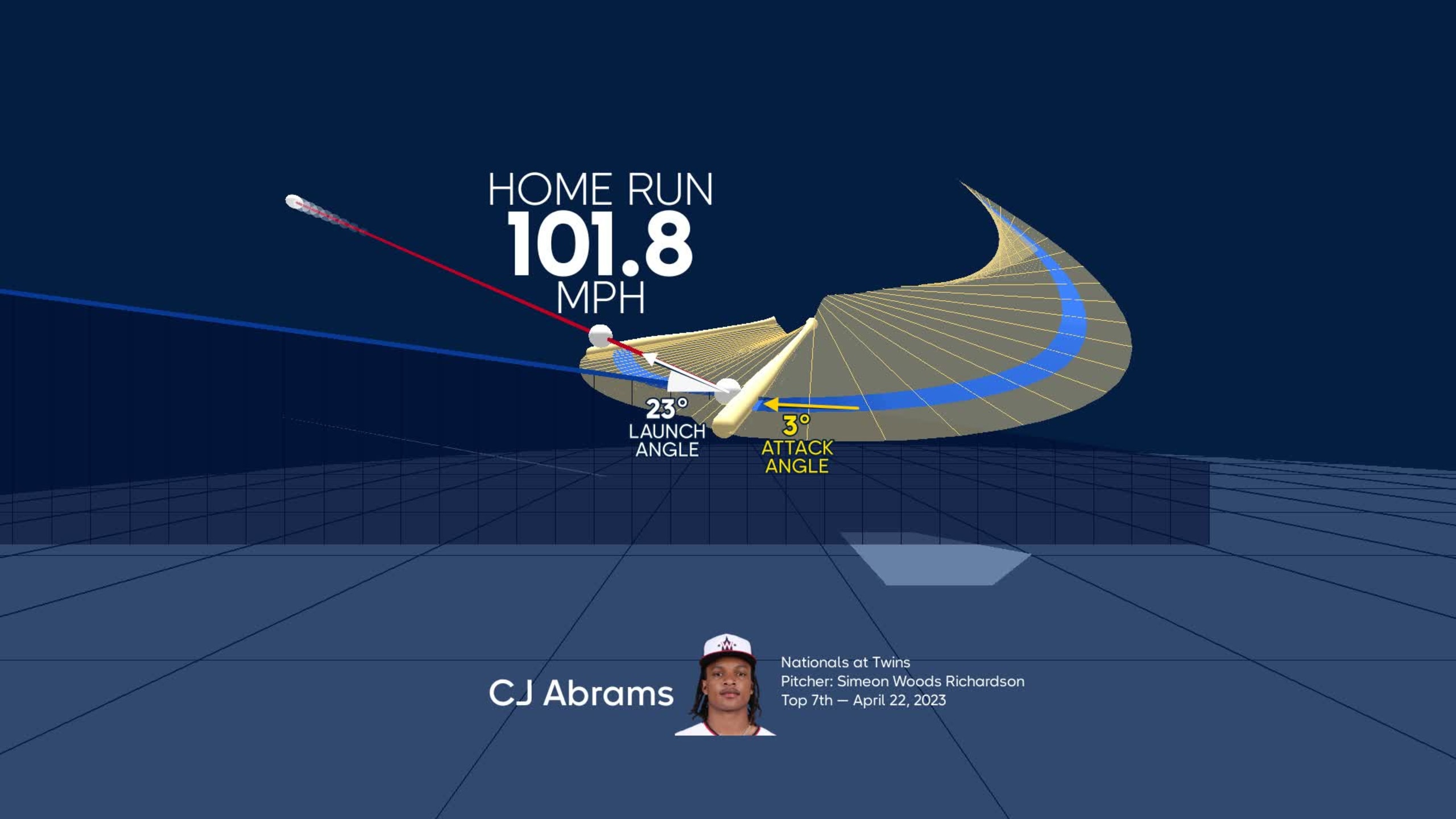 CJ Abrams's home run through bat tracking data