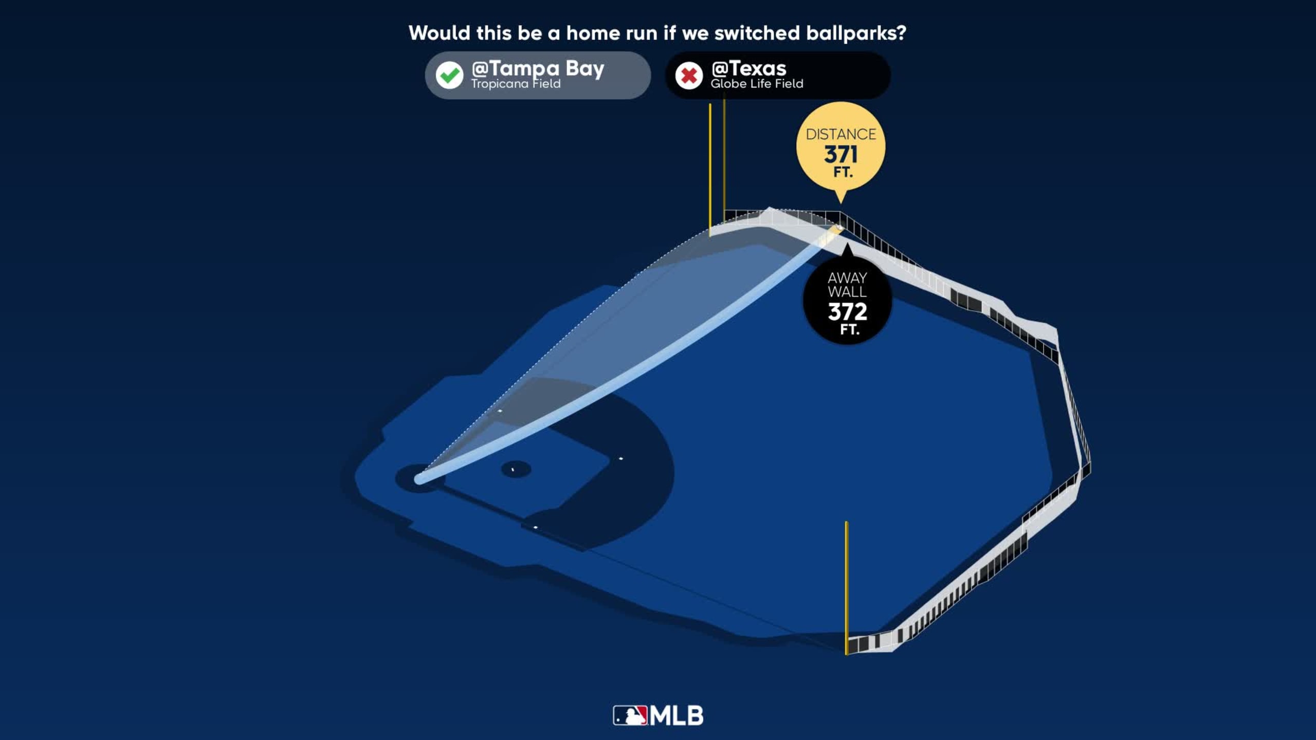 Wander Franco: Home Run Statcast Analysis