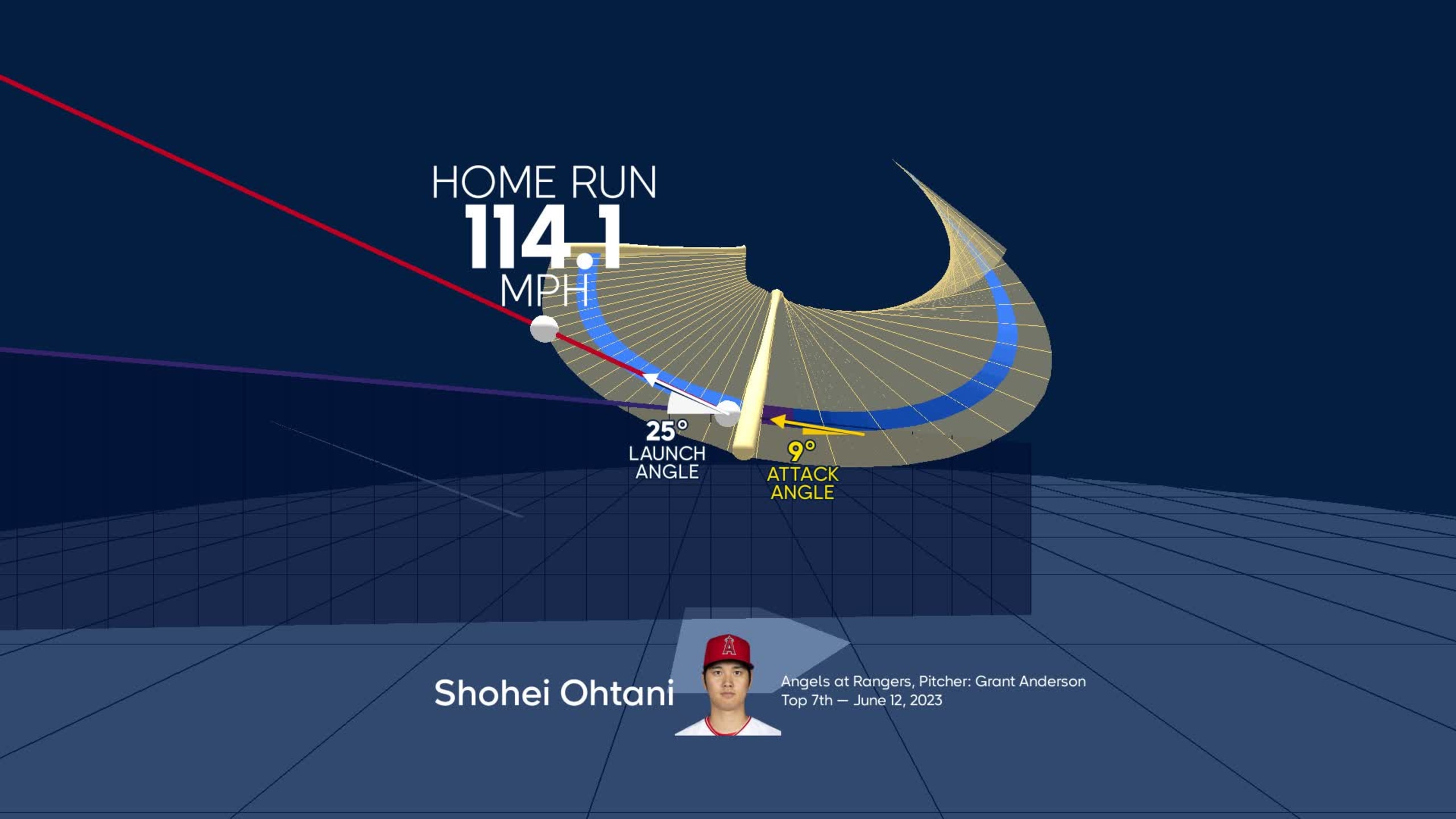 Visualizing Shohei Ohtani's swing using bat tracking technology Visualizing Shohei Ohtani's swing using bat tracking technology