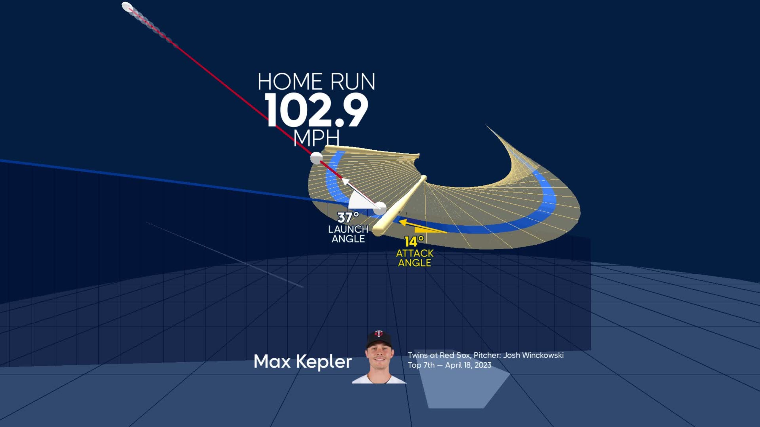 Visualizing Max Kepler's swing using bat tracking technology