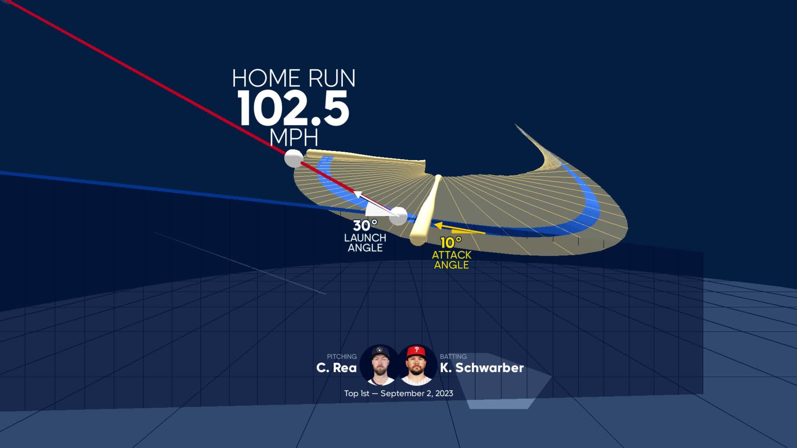 Visualizing Kyle Schwarber's swing using bat tracking technology
