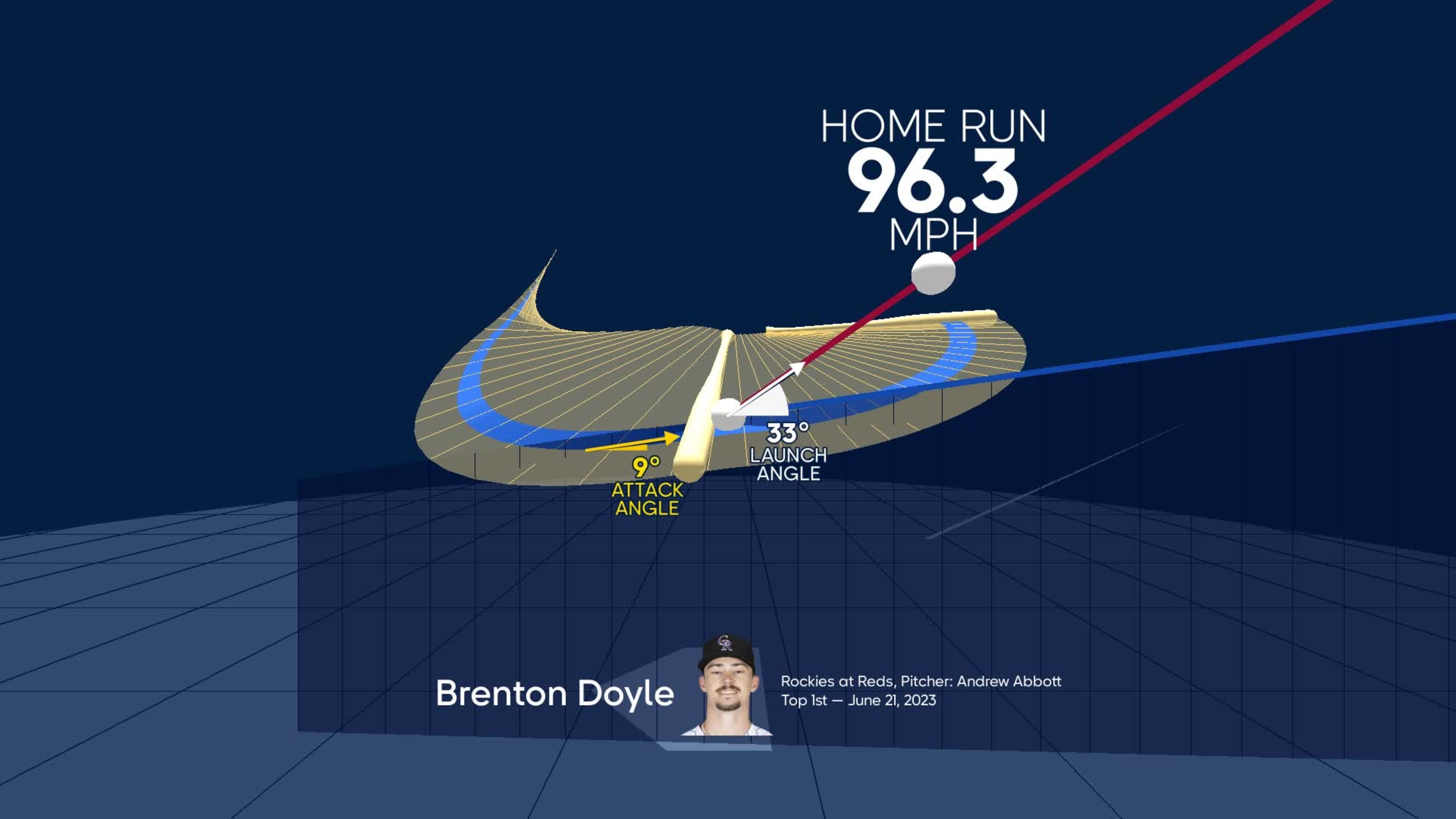 Visualizing Brenton Doyle's swing using bat tracking technology Visualizing Brenton Doyle's swing using bat tracking technology