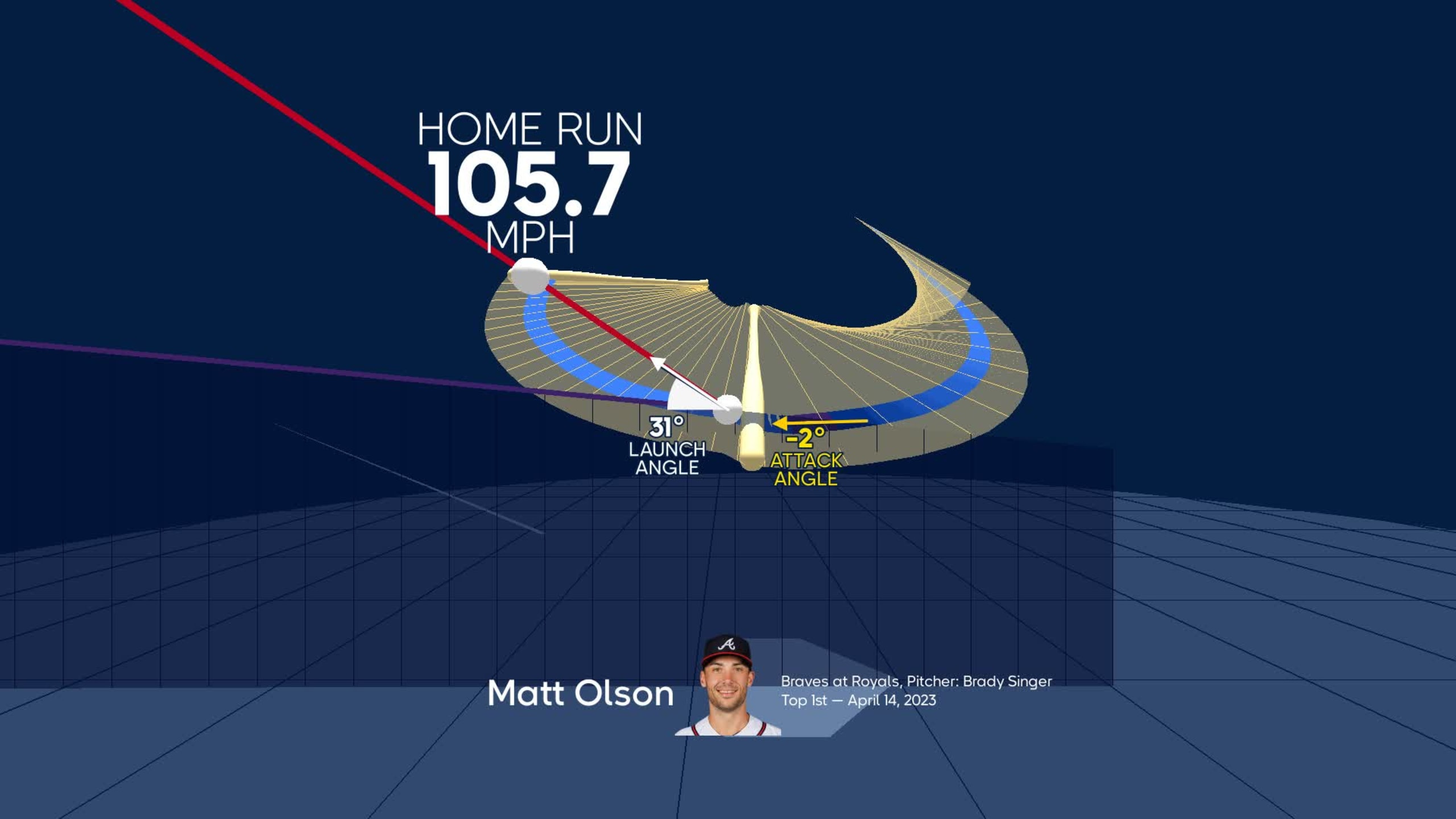 Visualizing Matt Olson's swing using bat tracking technology