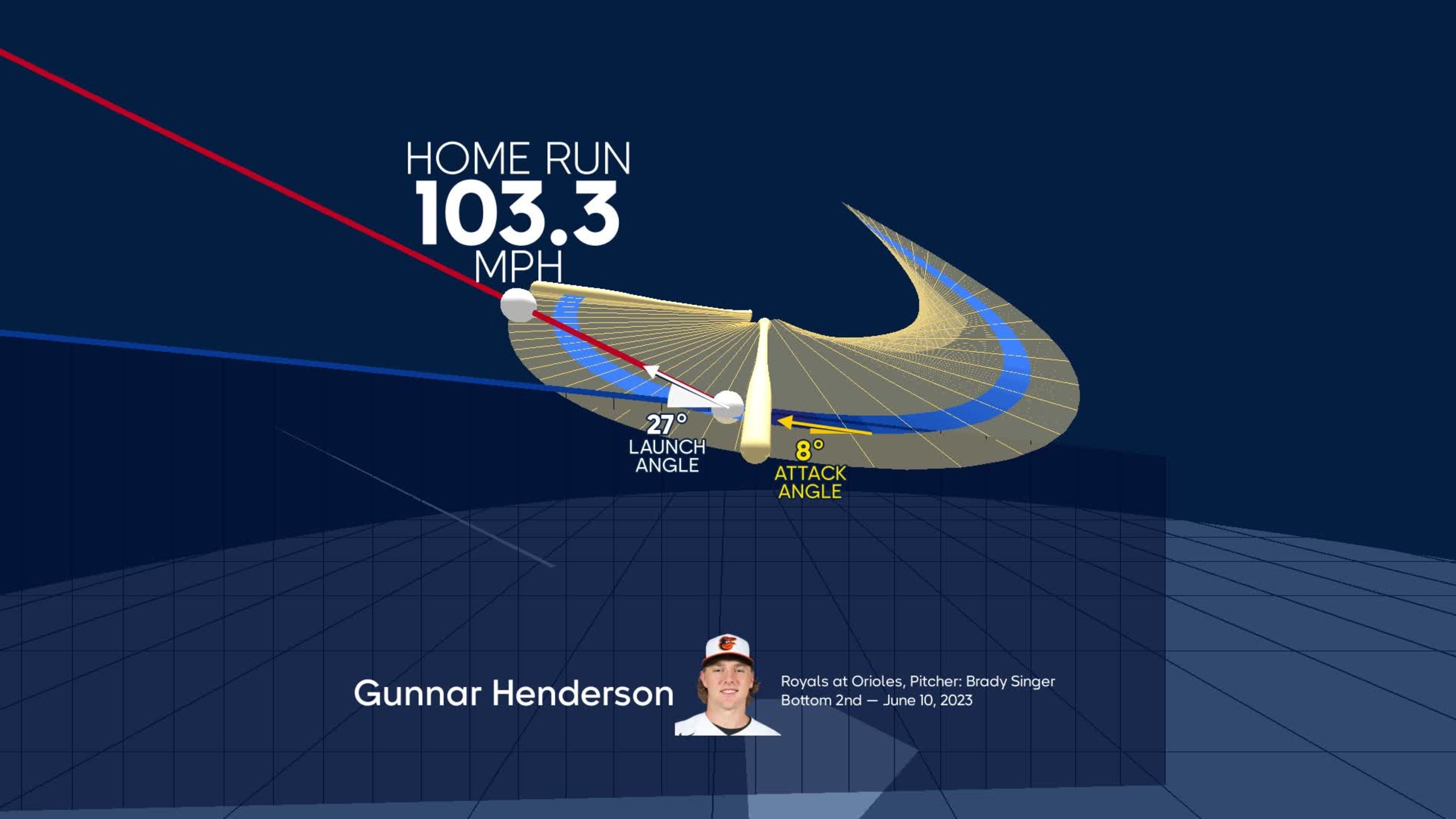 An animated look at Gunnar Henderson's home run