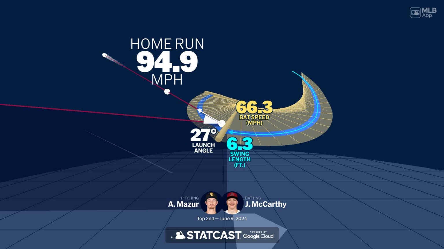Analyzing Jake McCarthy's home run through bat tracking | 06/09/2024 ...