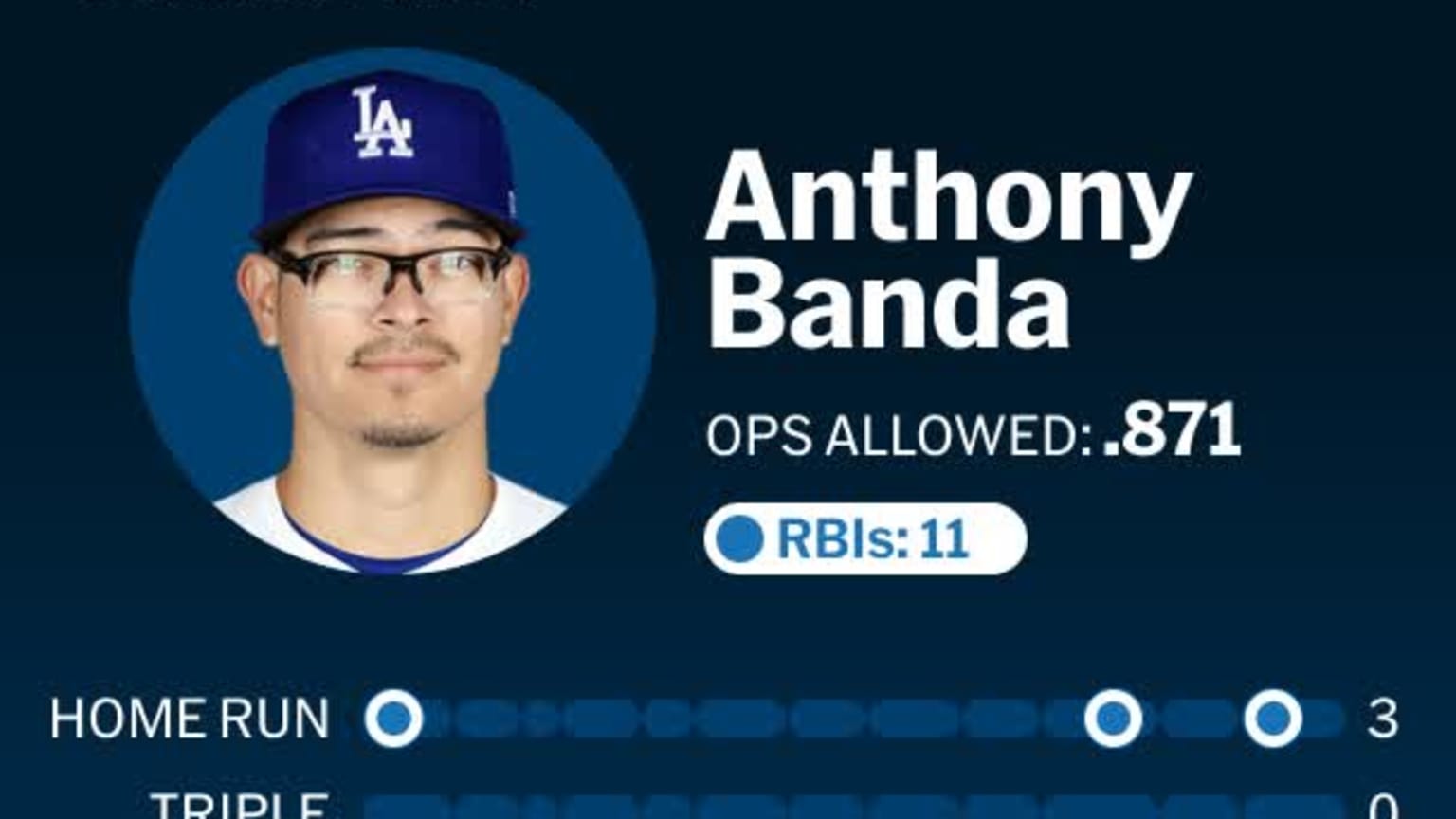 Anthony Banda: Last 100 batters faced - TAP | 08/06/2024 | MLB.com
