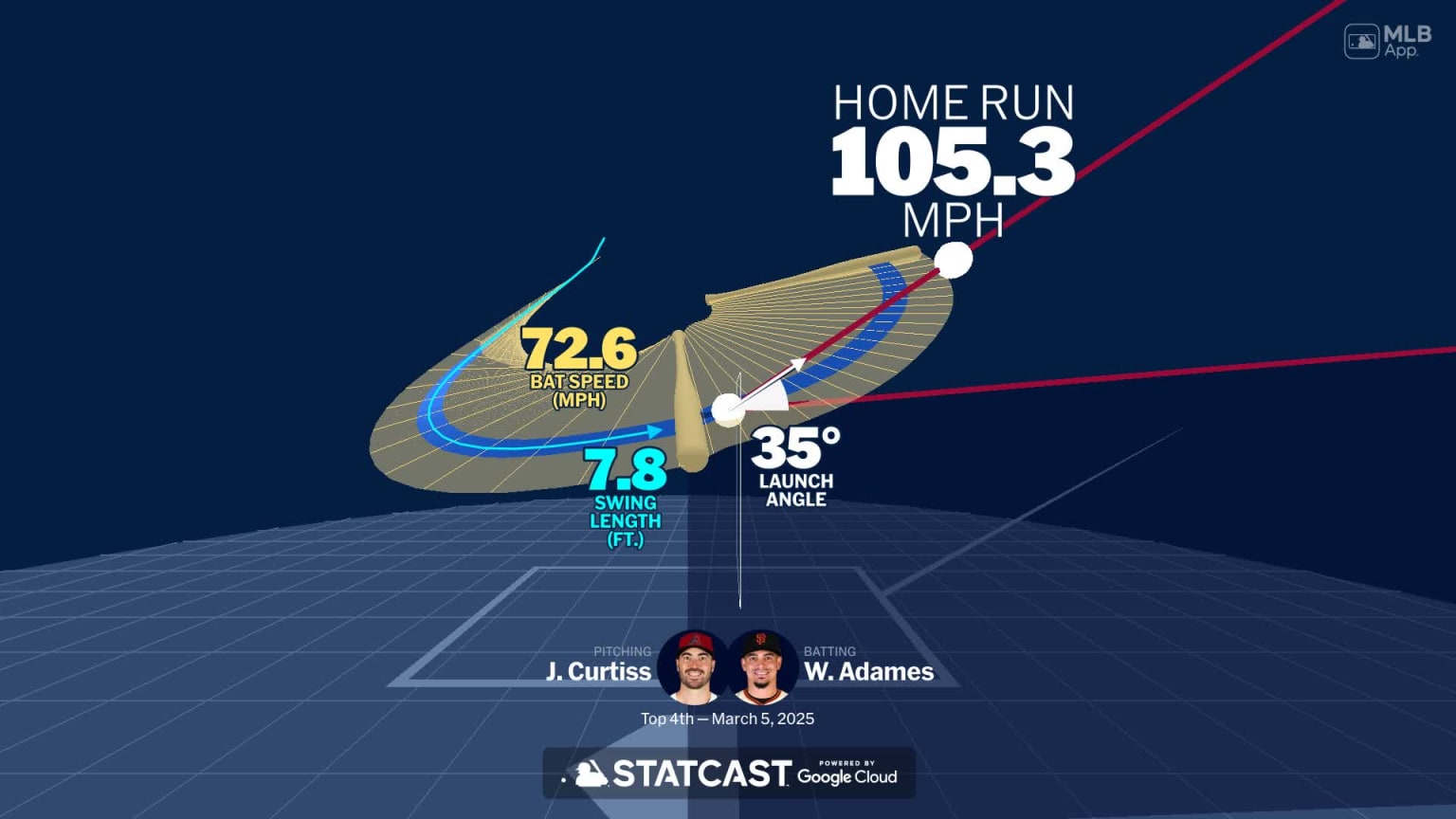 Willy Adames' home run through bat tracking data | 03/05/2025 | San ...