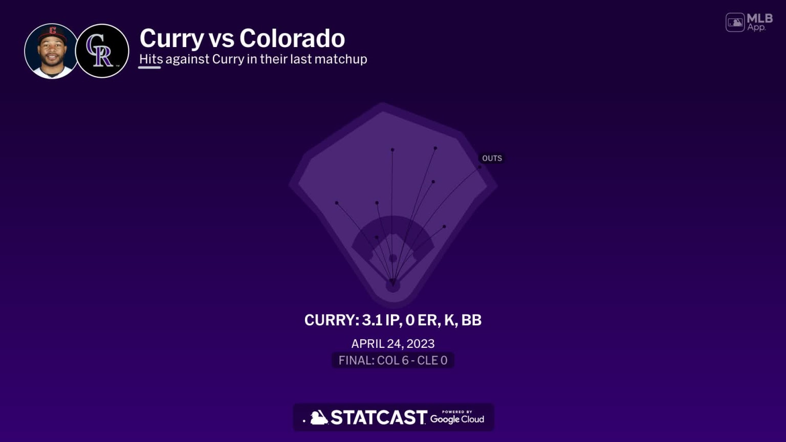 Xzavion Curry against the Rockies | 05/27/2024 | Cleveland Guardians