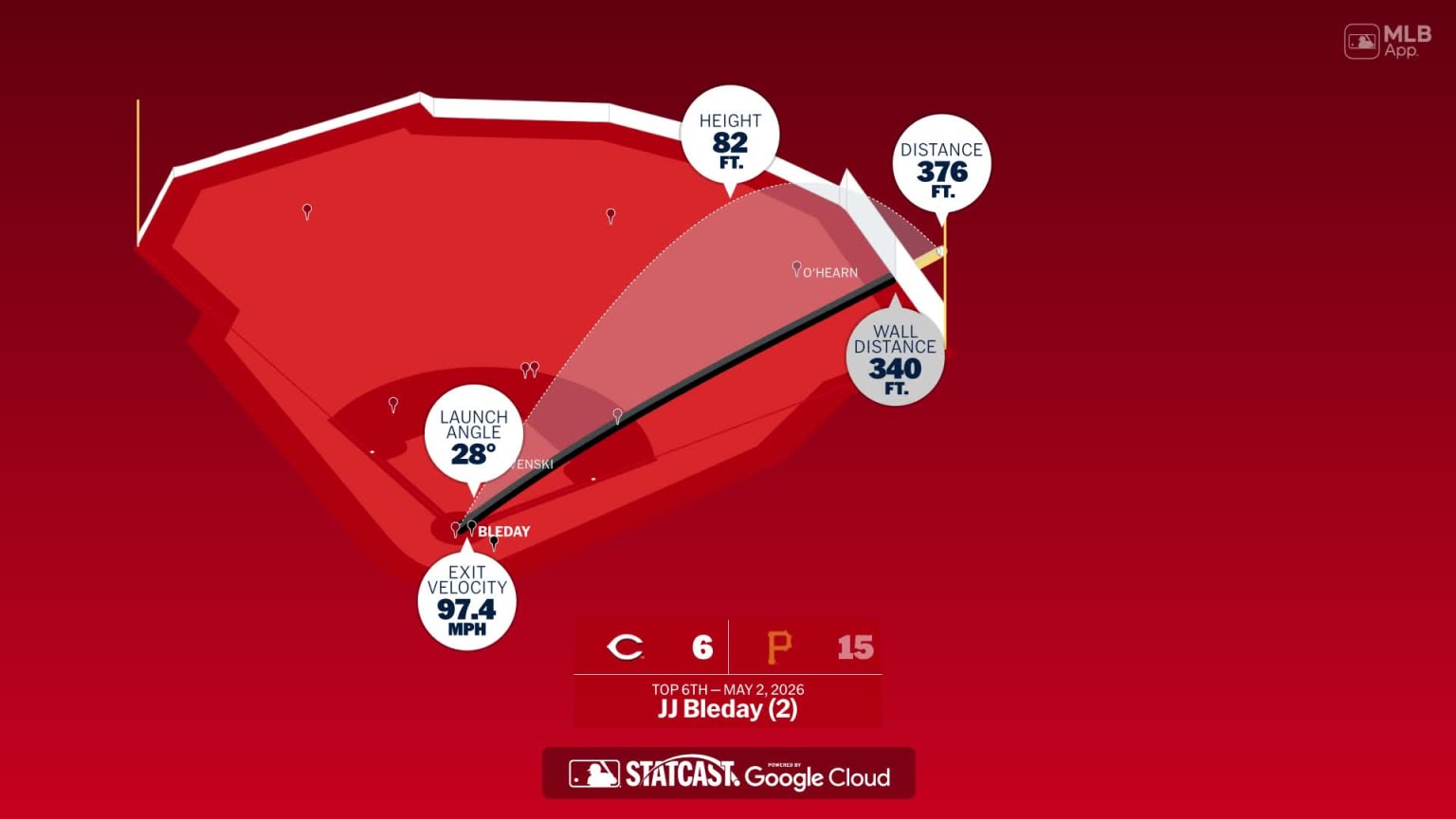 Breaking down JJ Bleday's home run | 05/02/2026 | Cincinnati Reds