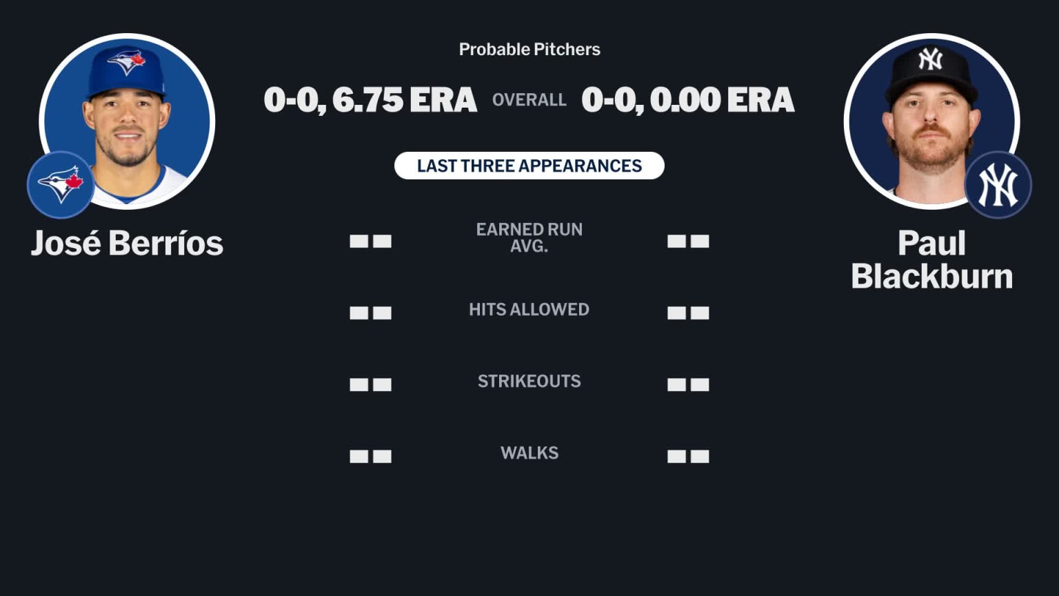 Probable pitchers for Blue Jays at Yankees - February 28, 2026 | 02/28 ...