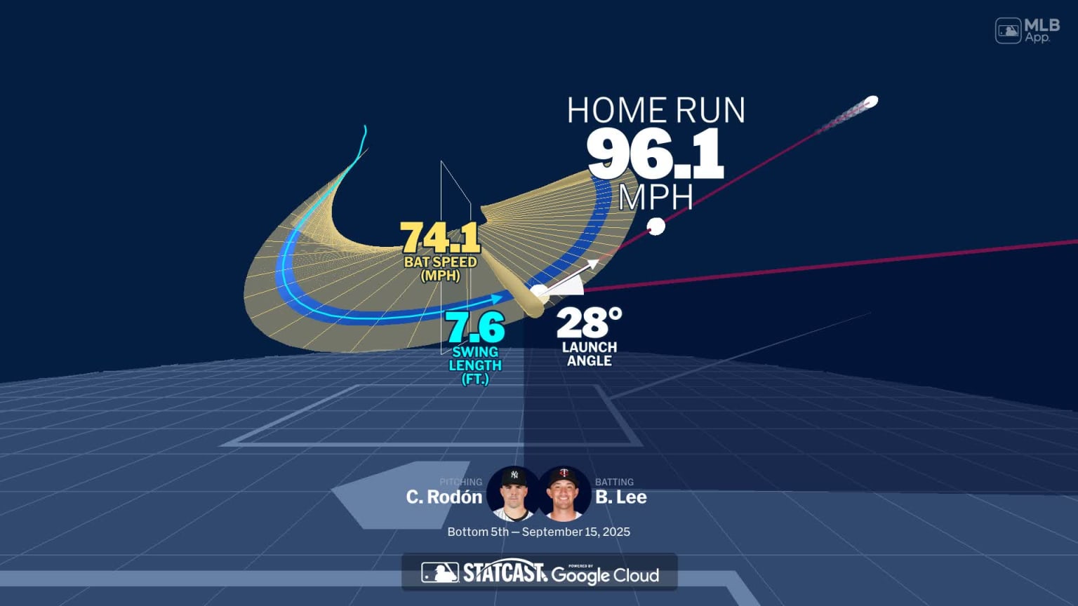 Visualizing Brooks Lee's swing using bat tracking technology | 09/15 ...