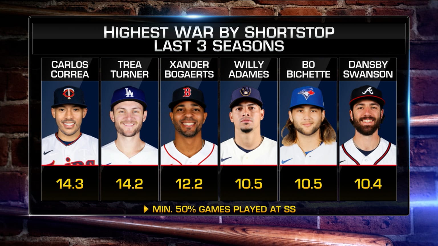 Brian Kenny breaks down shortstop free agency market | 11/09/2022 | MLB.com