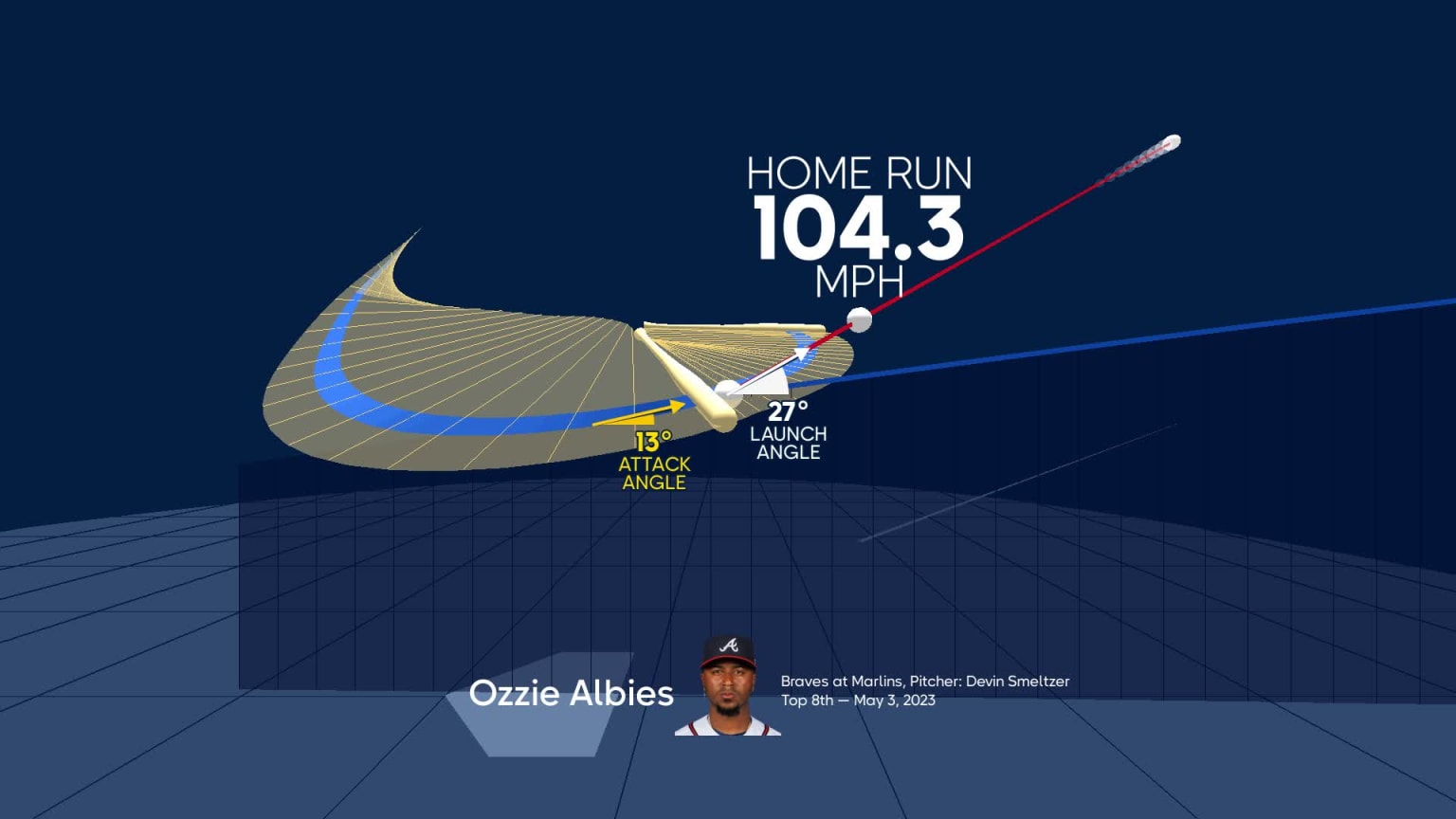 Visualizing Ozzie Albies' swing using bat tracking technology | 05/03 ...