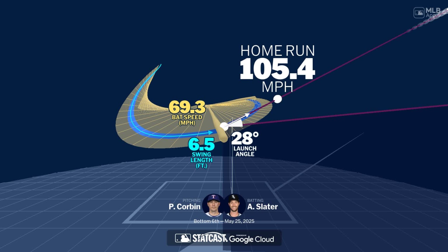 Austin Slater's home run through bat tracking data | 05/25/2025 | MLB.com