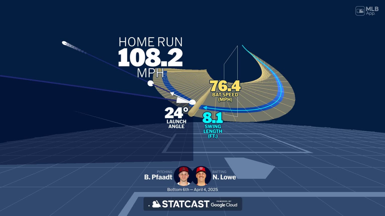 Analyzing Nathaniel Lowe's home run through bat tracking | 04/04/2025 ...