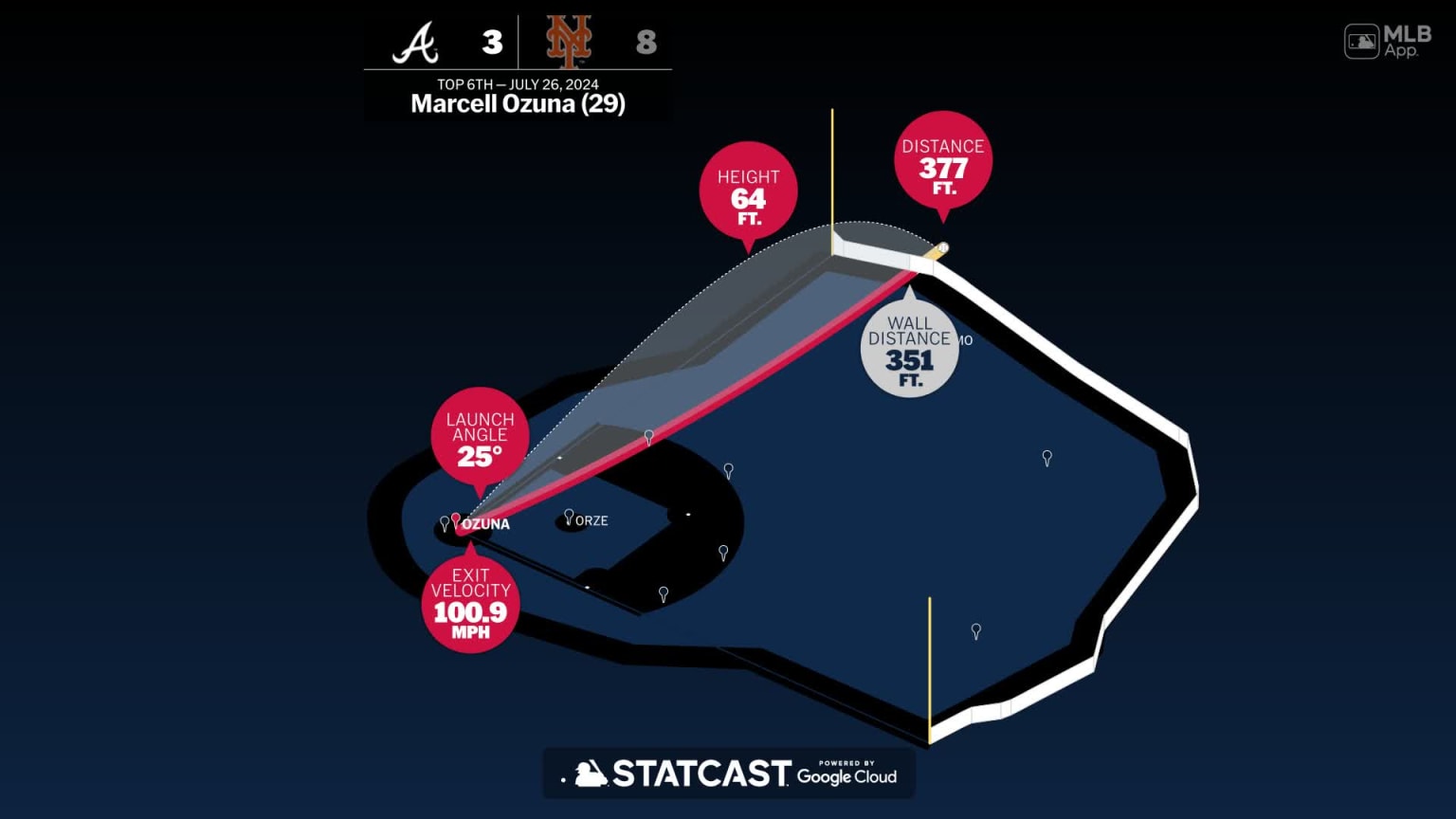 Marcell Ozuna: Home Run Statcast Analysis | 07/26/2024 | Atlanta Braves