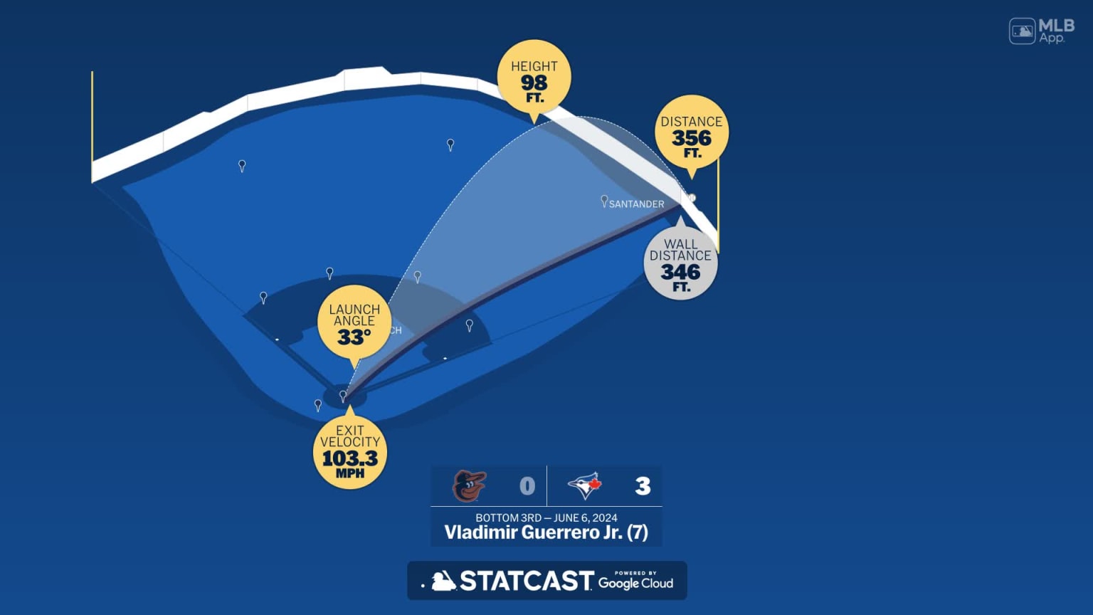 Vladimir Guerrero Jr.: Home Run Statcast Analysis | 06/06/2024 | MLB.com