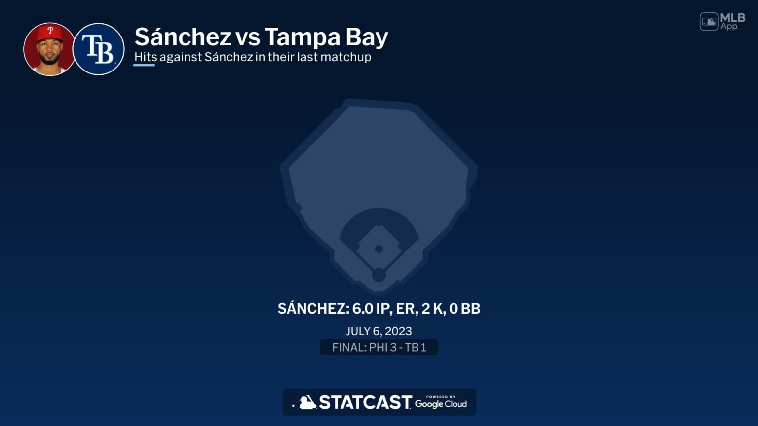 Cristopher Sánchez against the Rays | 03/21/2024 | Philadelphia Phillies