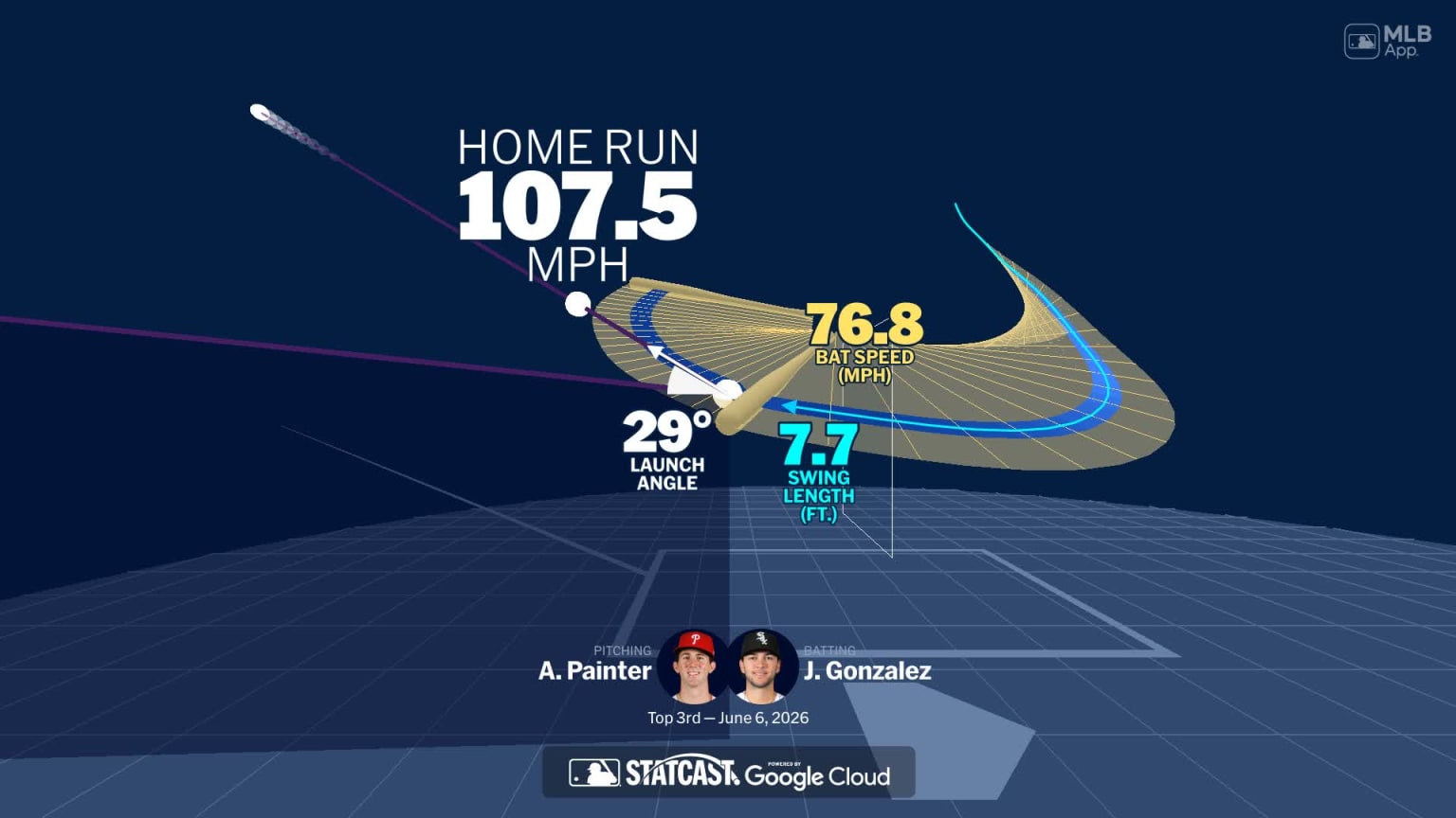 An animated look at Jacob Gonzalez's home run | 06/06/2026 | Chicago ...