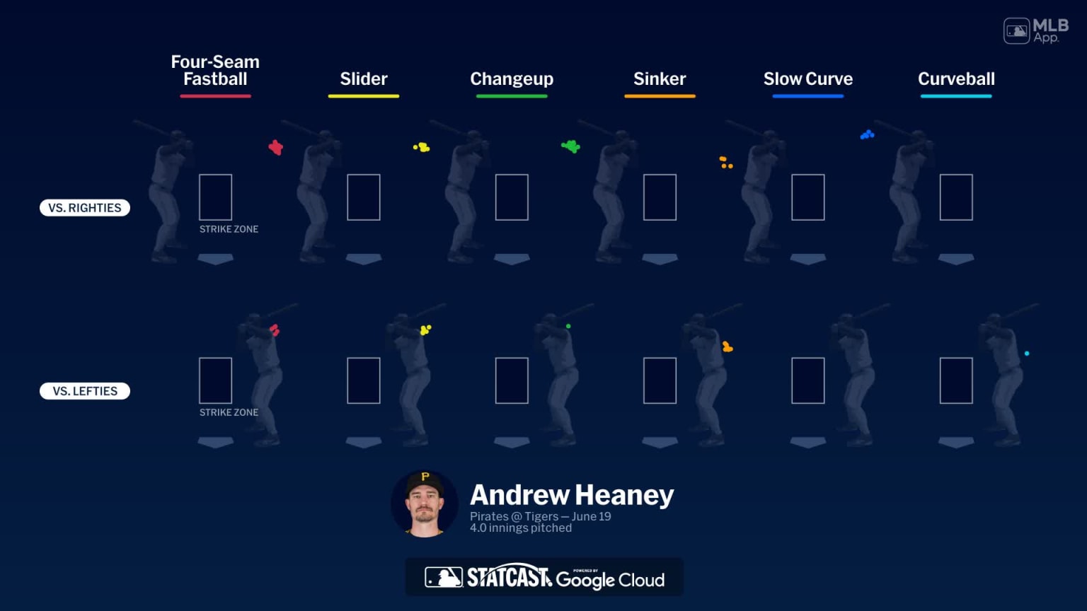 Breaking down Andrew Heaney's pitches | 06/19/2025 | Pittsburgh Pirates