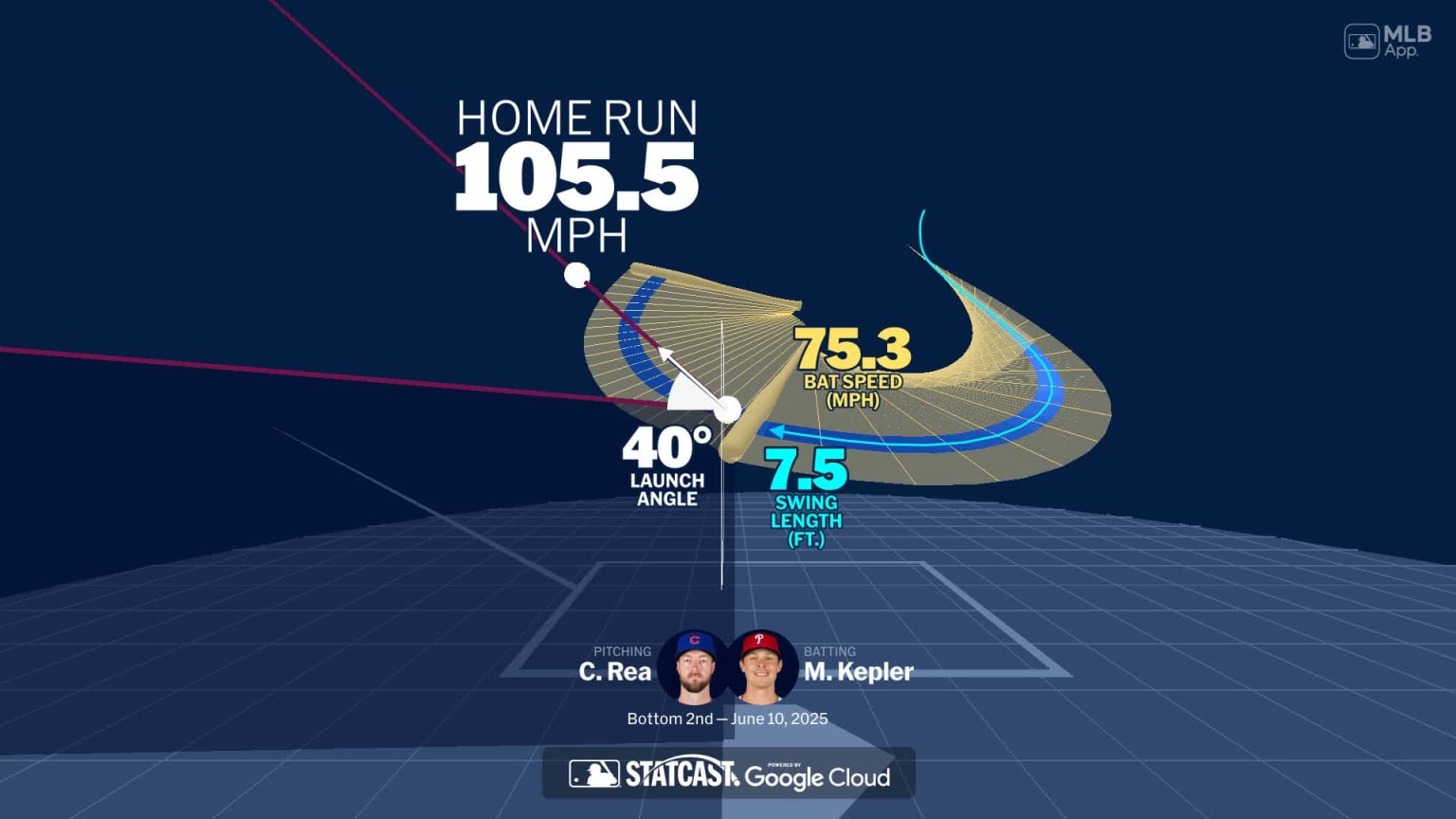 An animated look at Max Kepler's home run | 06/10/2025 | Philadelphia ...