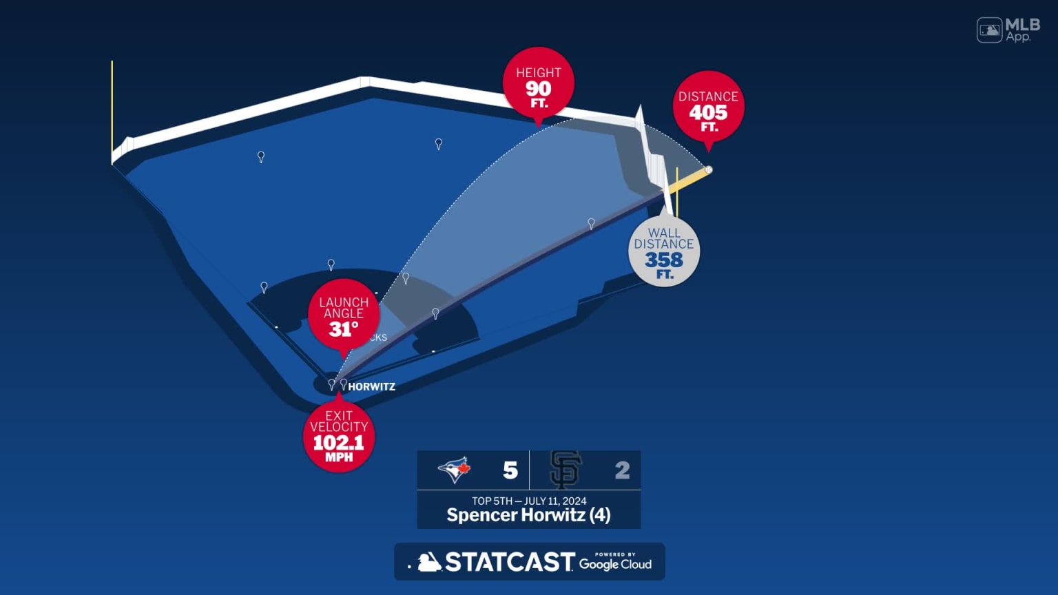 Spencer Horwitz: Home Run Statcast Analysis | 07/11/2024 | MLB.com