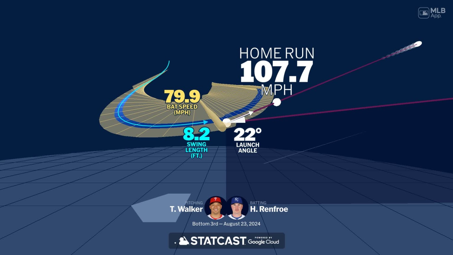 Visualizing Hunter Renfroe's swing using bat tracking technology | 08 ...