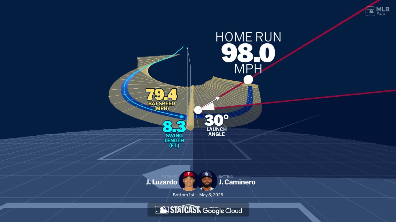 A deep dive into Junior Caminero's home run | 05/08/2025 | Tampa Bay Rays