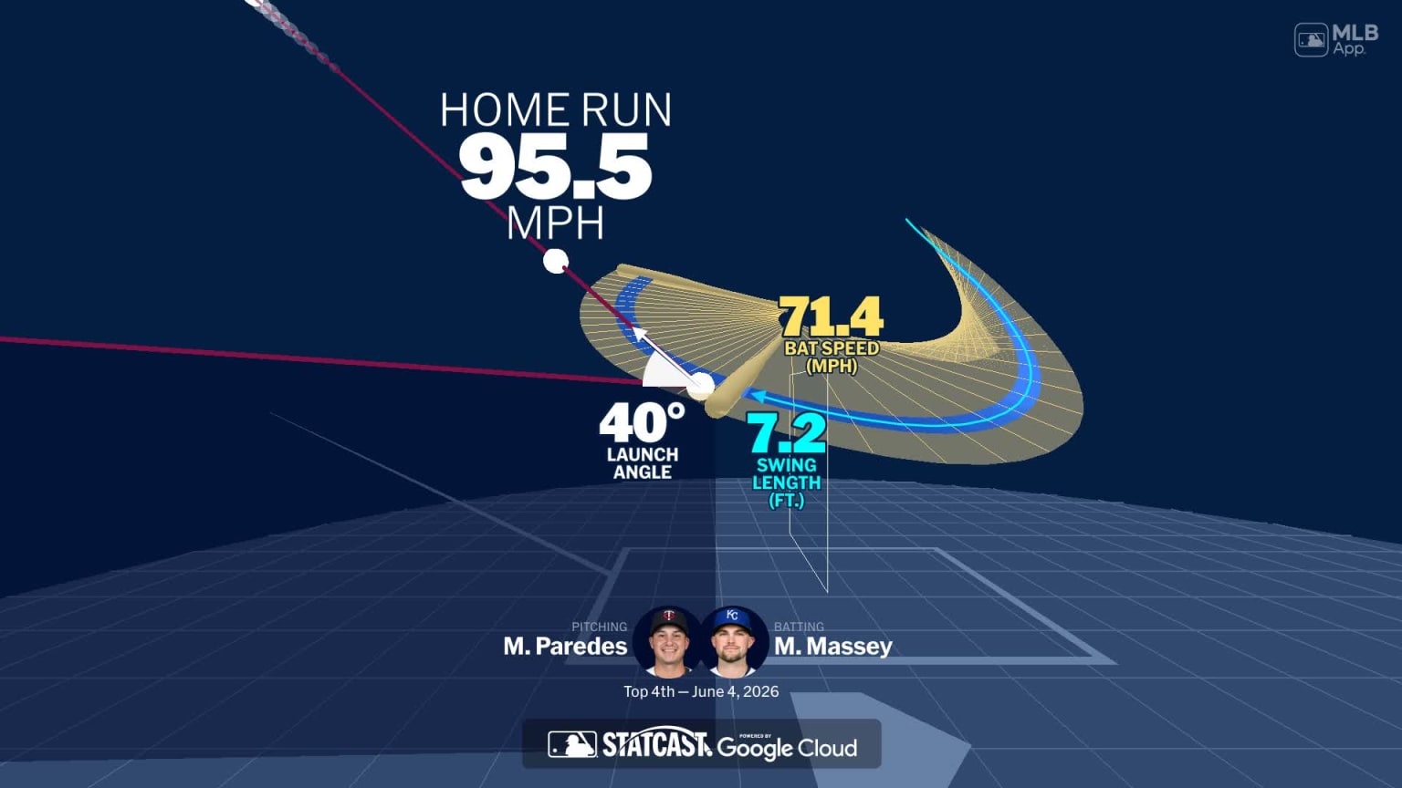 Michael Massey's home run through bat tracking data | 06/04/2026 ...