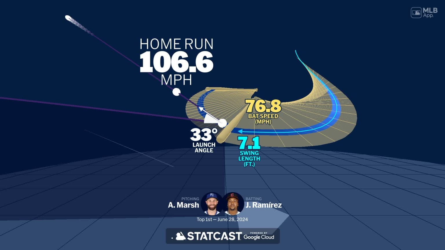 Visualizing José Ramírez's swing using bat tracking technology | 06/28 ...