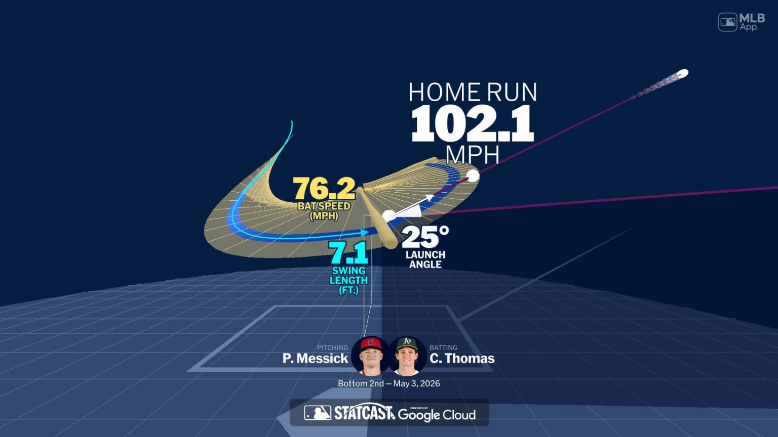 Visualizing Colby Thomas' swing using bat tracking technology | 05/03 ...
