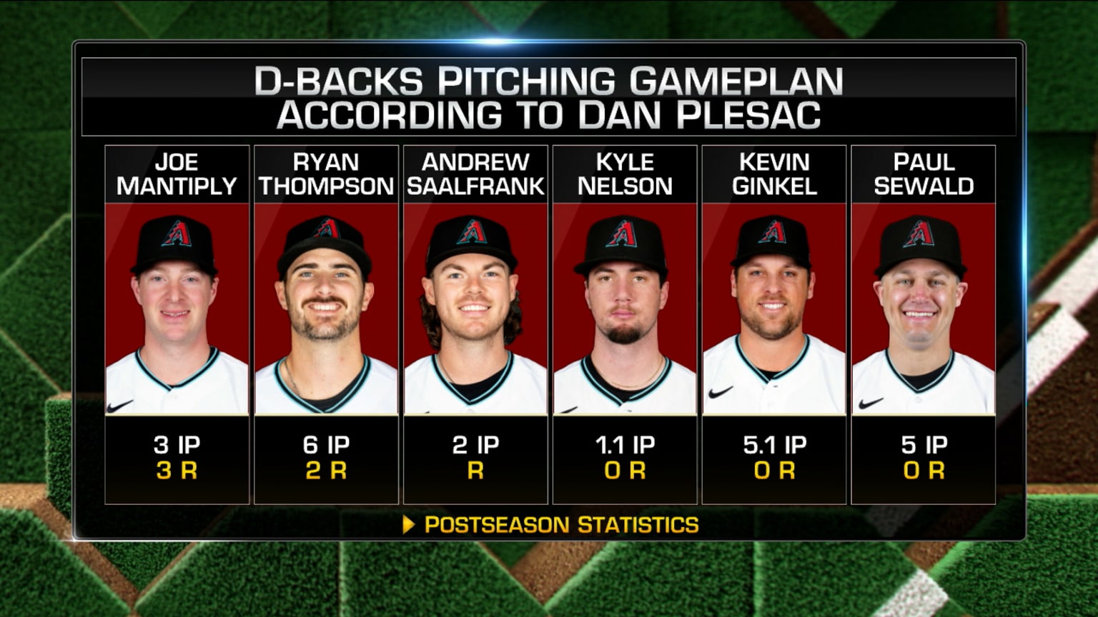 Predicting the D-backs' pitching plan for Game 4 | 10/20/2023 | Arizona ...