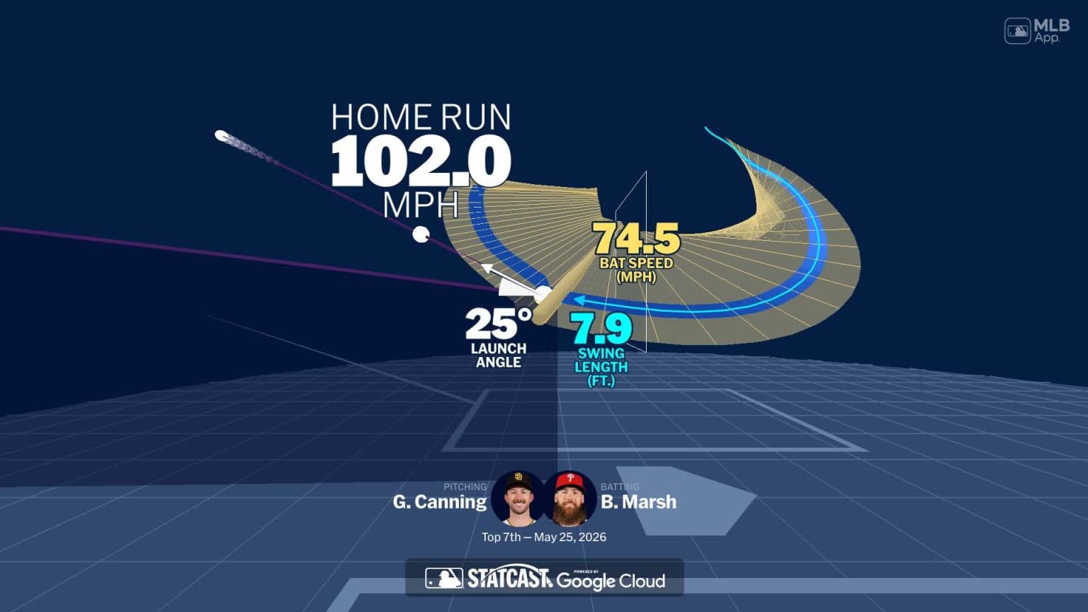 Brandon Marsh's home run through bat tracking data | 05/25/2026 | MLB.com