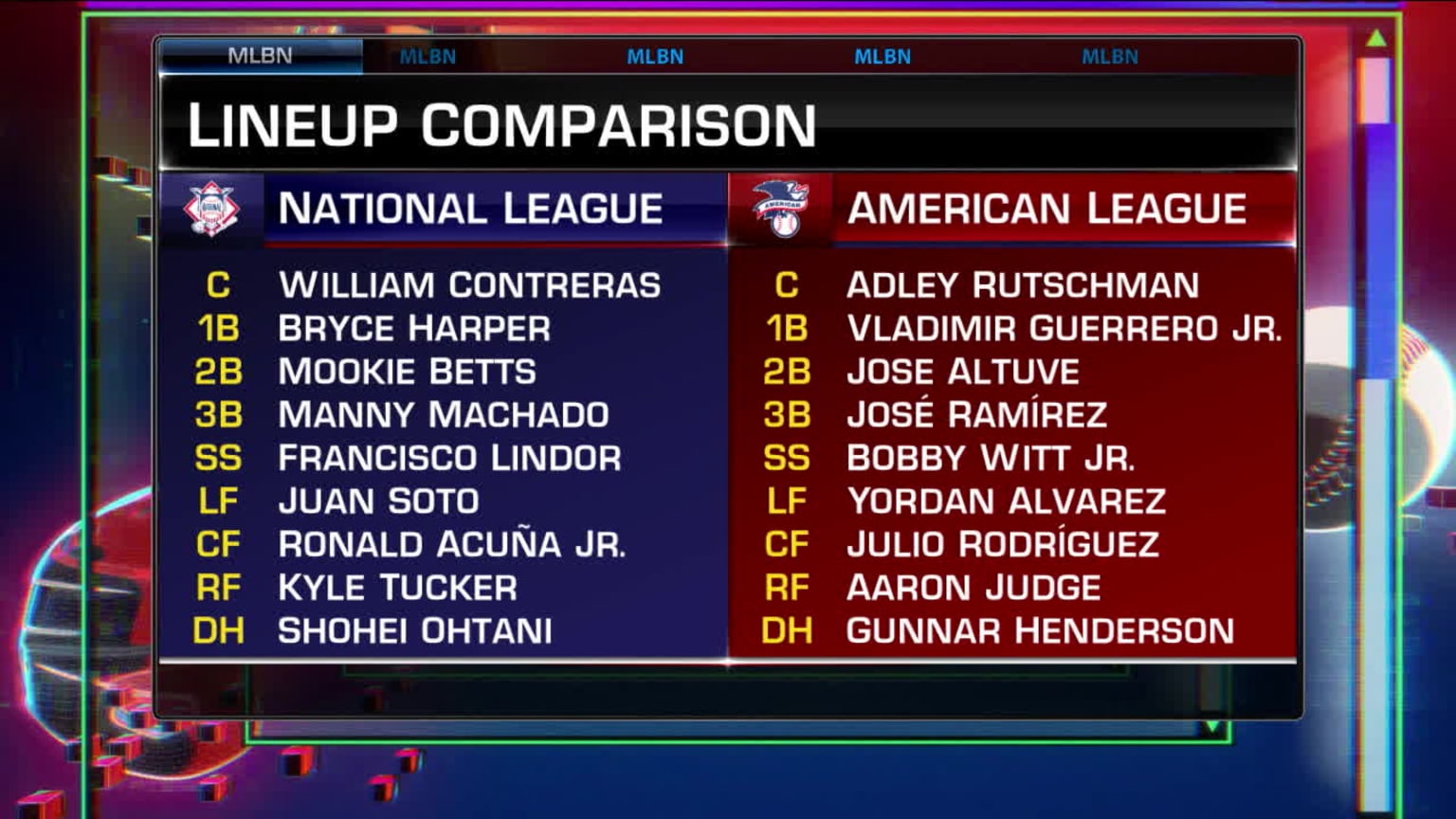 Vasgersian and Reynolds compare the AL and NL | 12/19/2024 | MLB.com