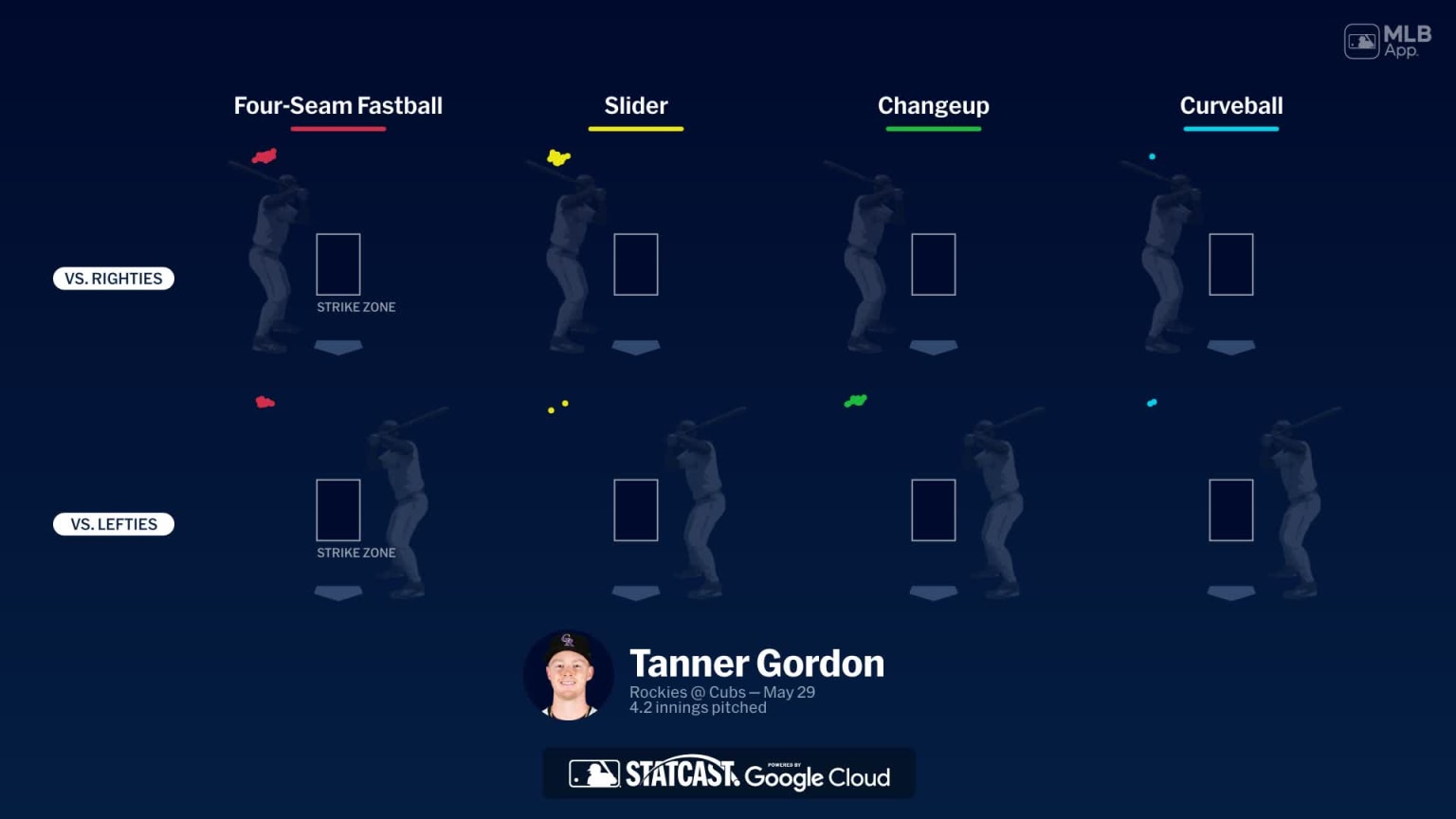 Breaking down Tanner Gordon's pitches | 05/28/2025 | Colorado Rockies