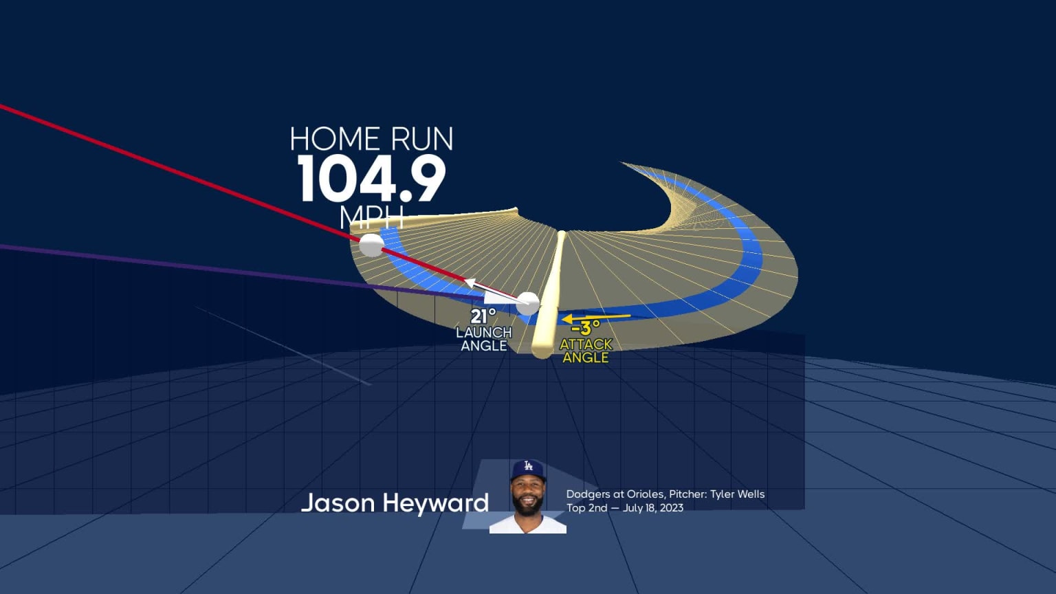 An animated look at Jason Heyward's home run | 07/18/2023 | Los Angeles ...