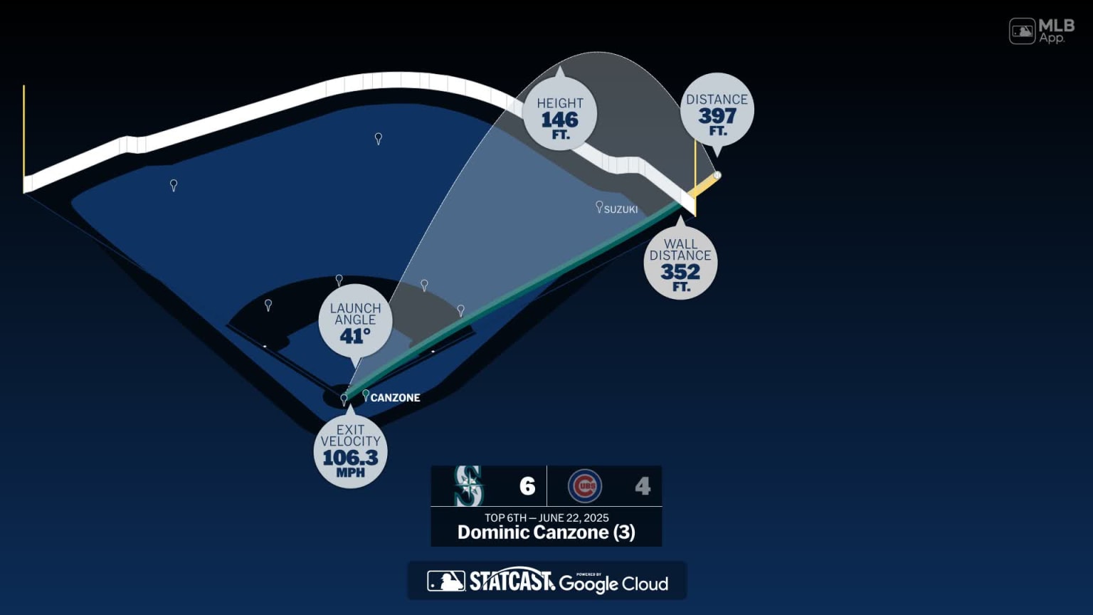 Breaking down Dominic Canzone's home run | 06/22/2025 | MLB.com