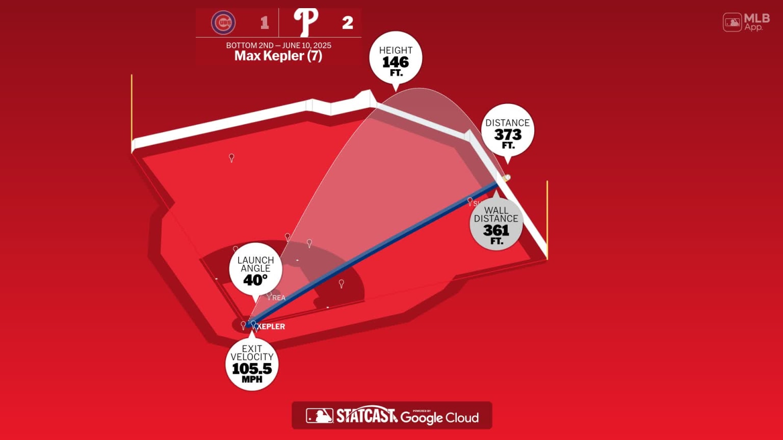 Breaking down Max Kepler's home run | 06/10/2025 | Philadelphia Phillies