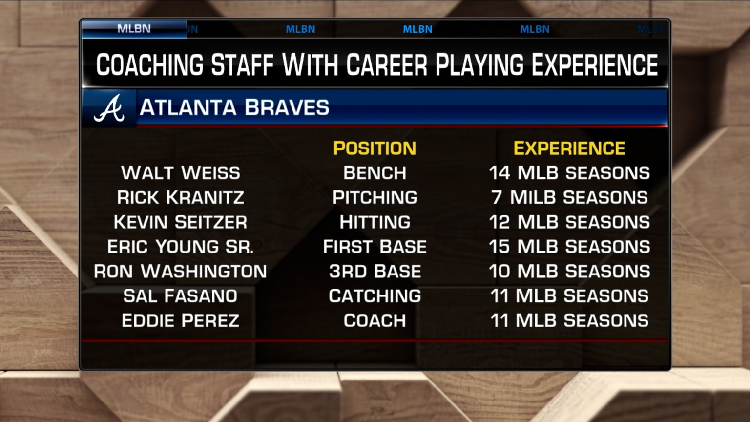 Importance of former players on the coaching staff | 08/04/2023 | MLB.com