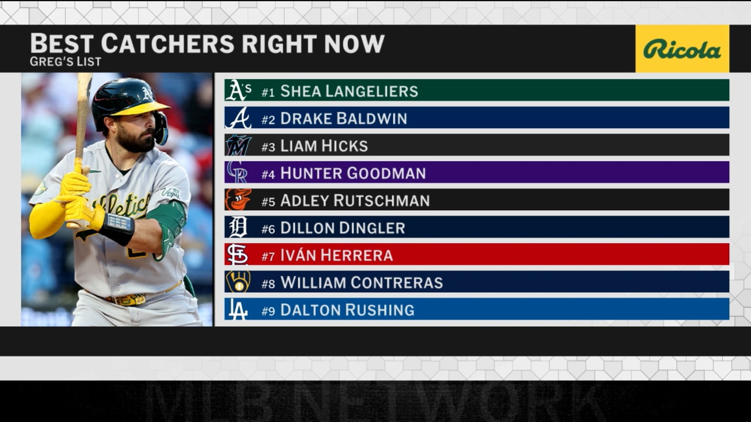 Greg's List: Top Catchers Right Now | 05/11/2026 | Seattle Mariners