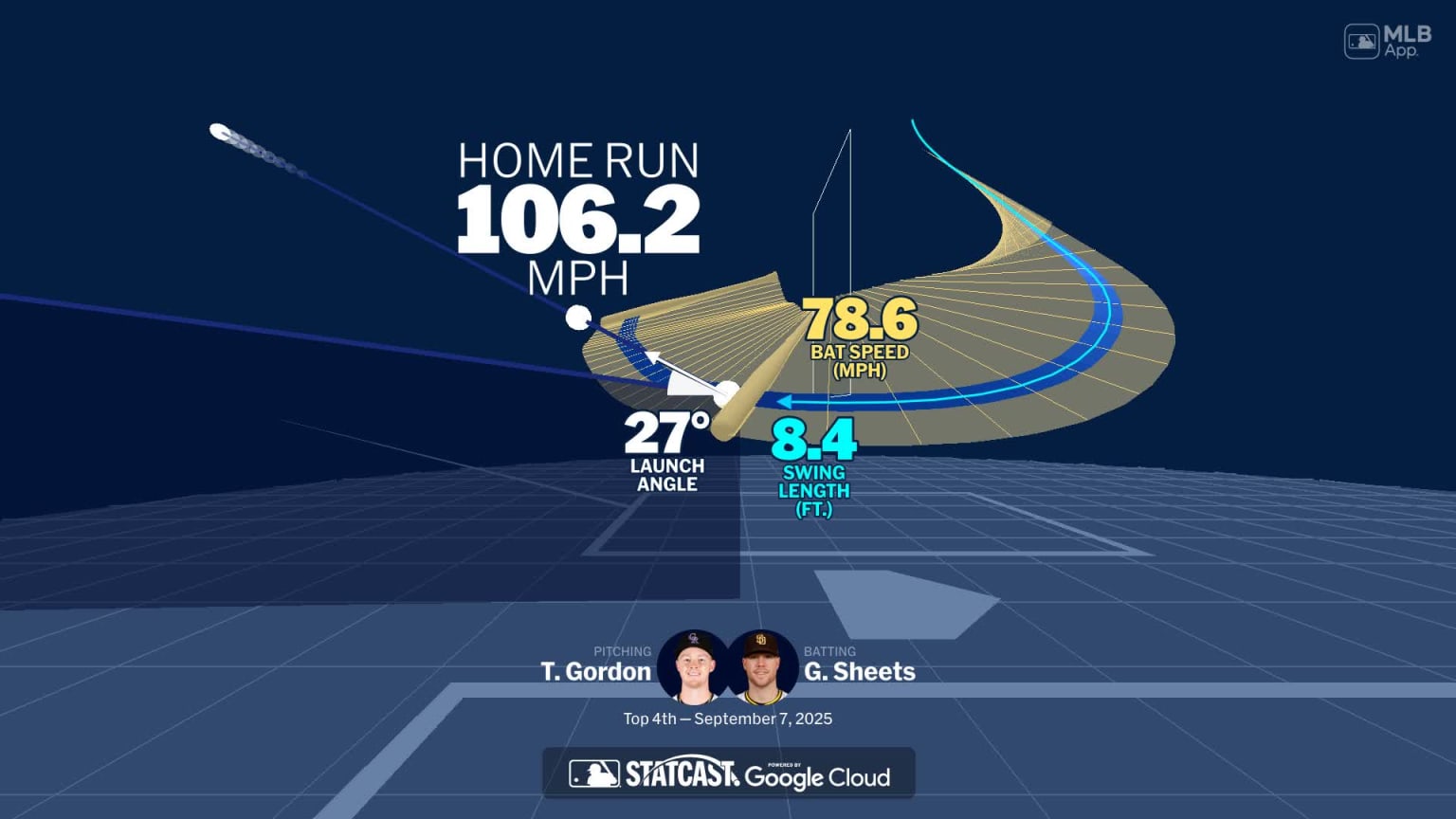 Visualizing Gavin Sheets' swing using bat tracking technology | 09/07/2025 | MLB.com