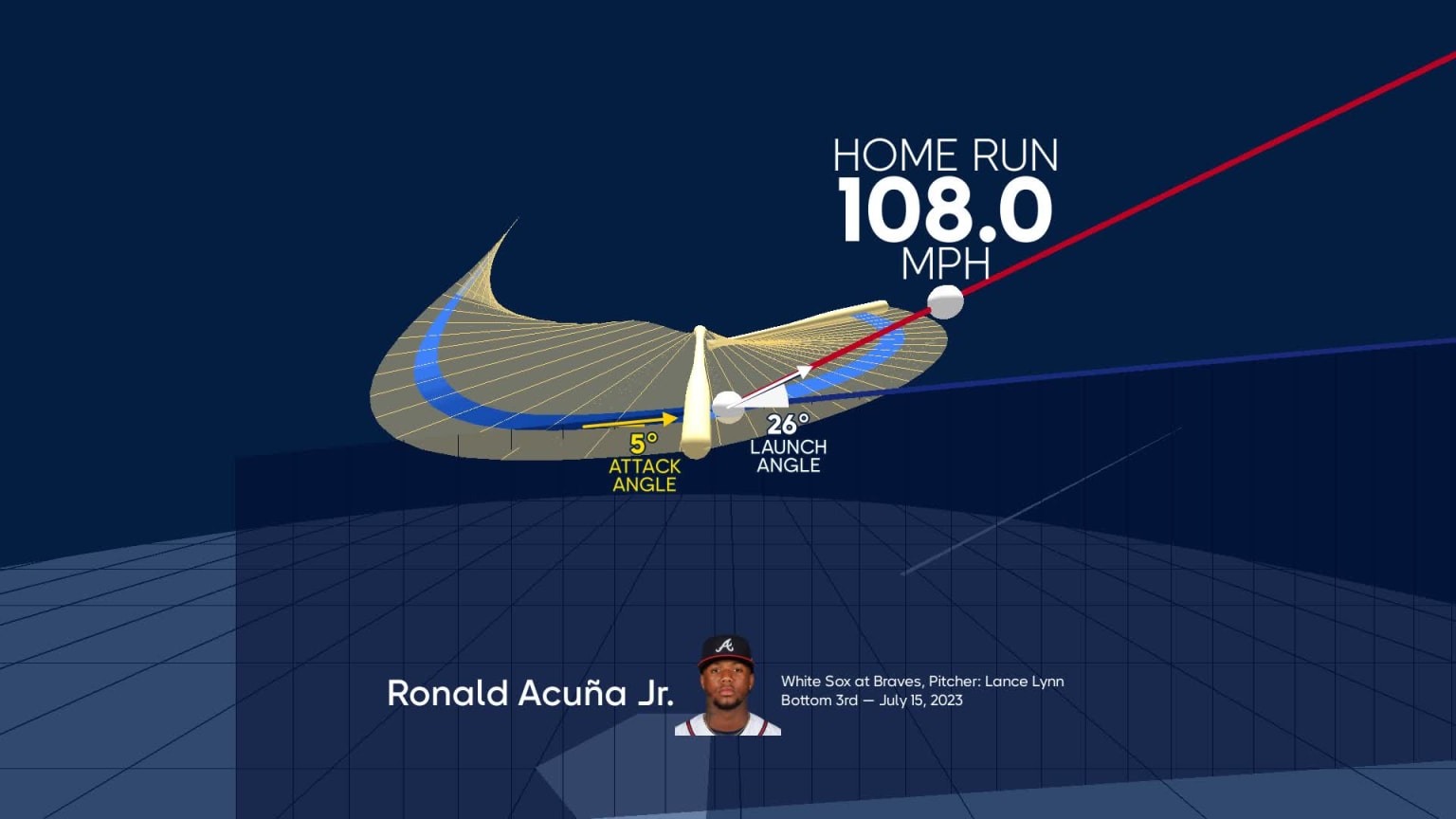 Ronald Acuña Jr.'s home run through bat tracking data | 07/15/2023 ...