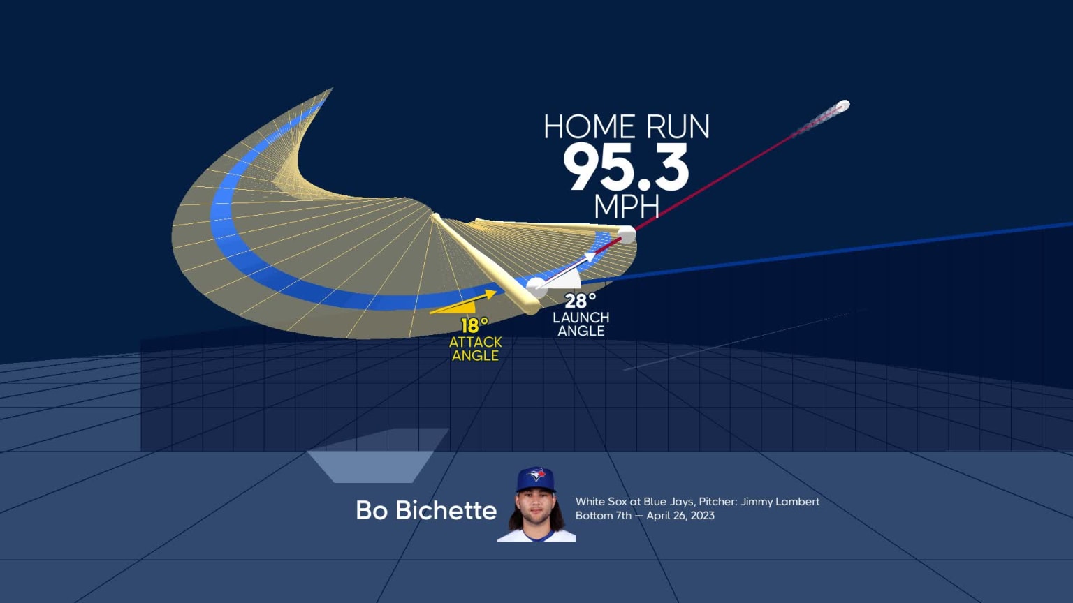 Visualizing Bo Bichette's swing using bat tracking technology | 04/26 ...