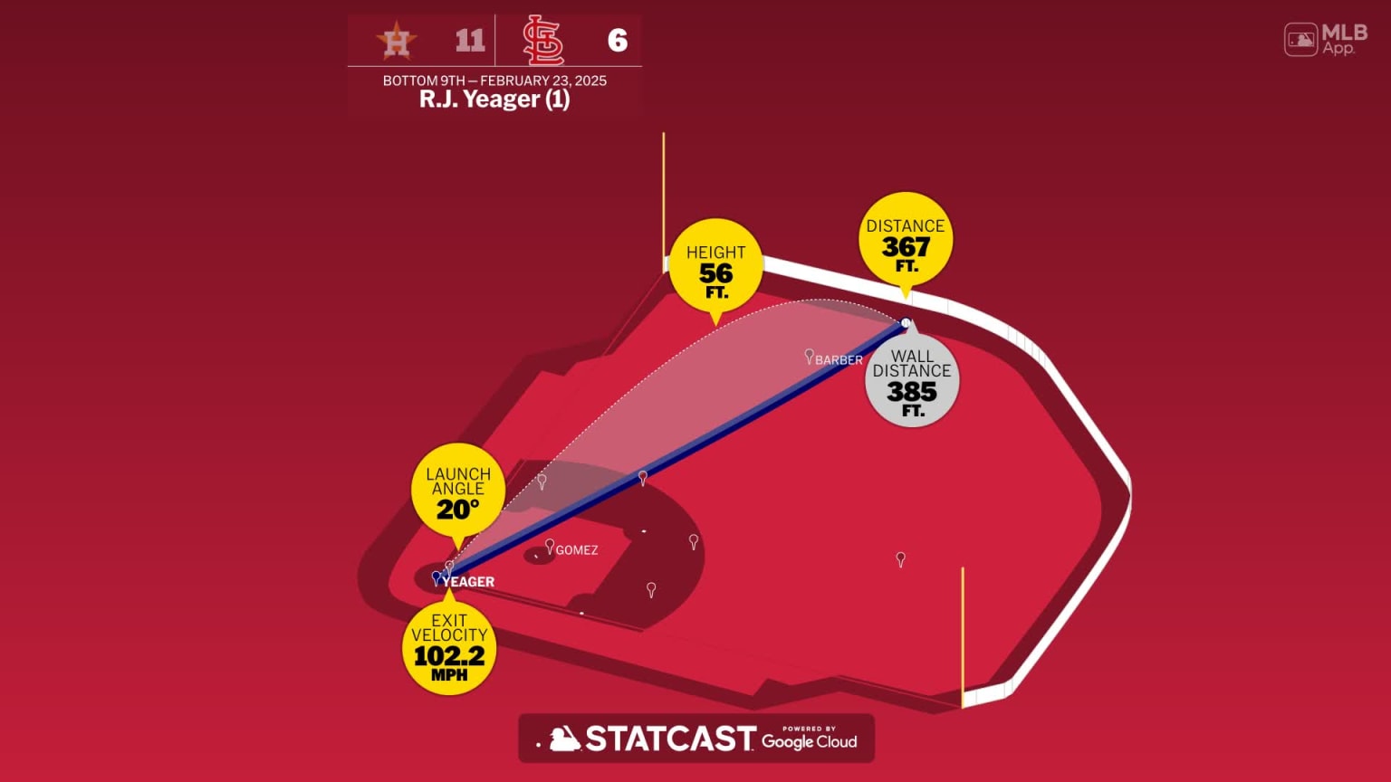 Statcast: Jonrón de R.J. Yeager | 23/02/2025 | Los Cardenales de San Luis