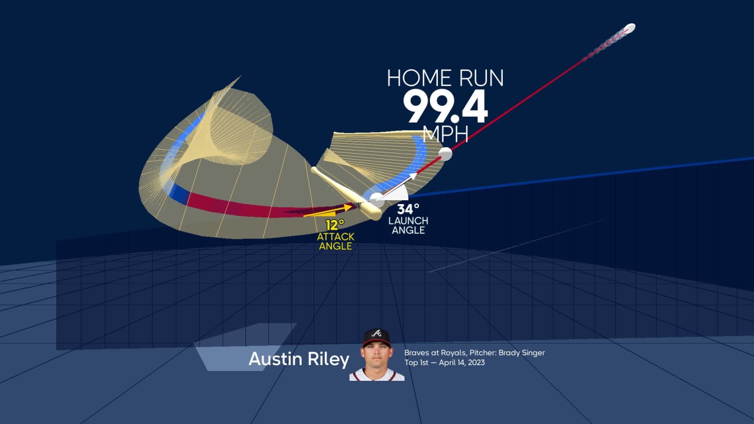 Visualizing Austin Riley's swing using bat tracking technology | 04/14 ...