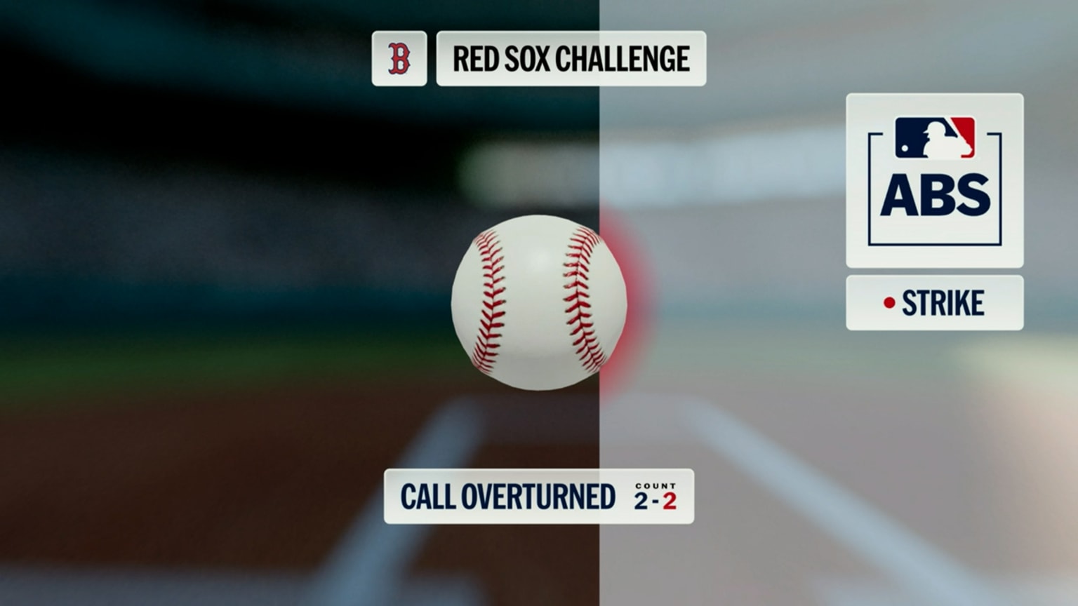 Bola 3 revertida tras desafío ABS en el 6to | 10/05/2026 | Los Red Sox ...