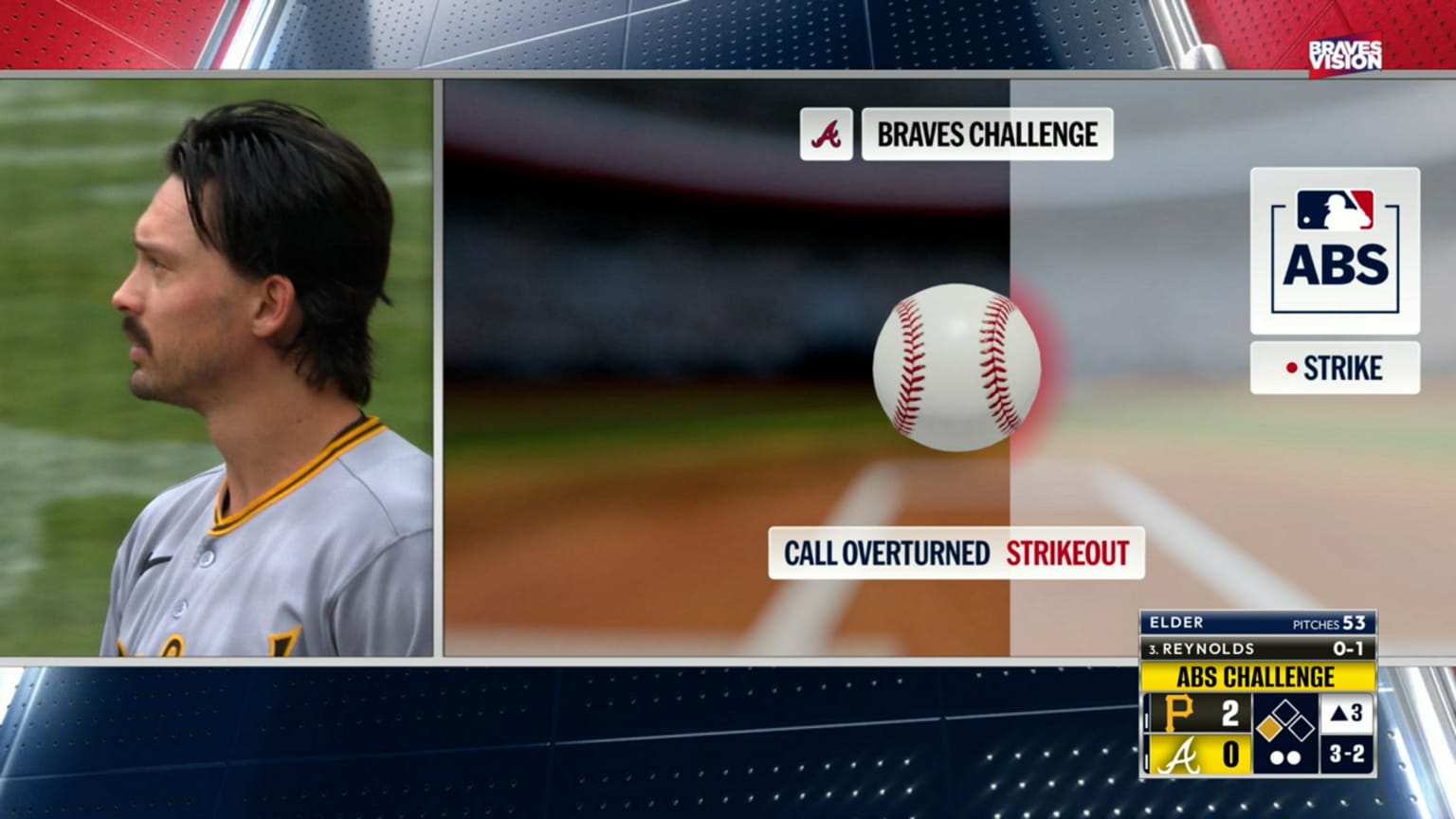 Ball 3 overturned to Strike 3 after ABS Challenge | 07/06/2026 | Los ...