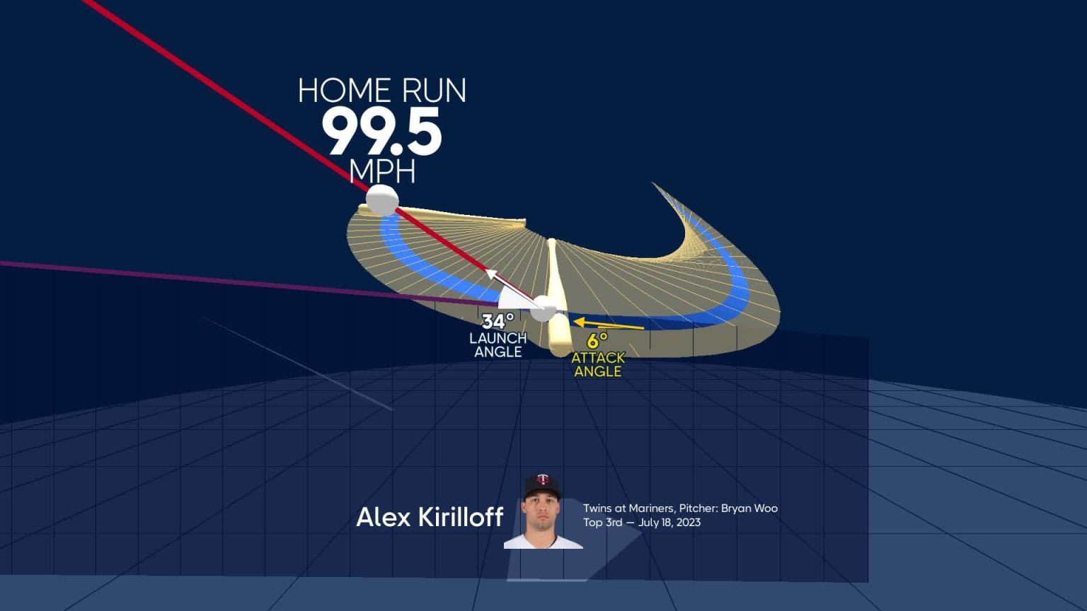 Visualizing Alex Kirilloff's swing using bat tracking technology | 07 ...
